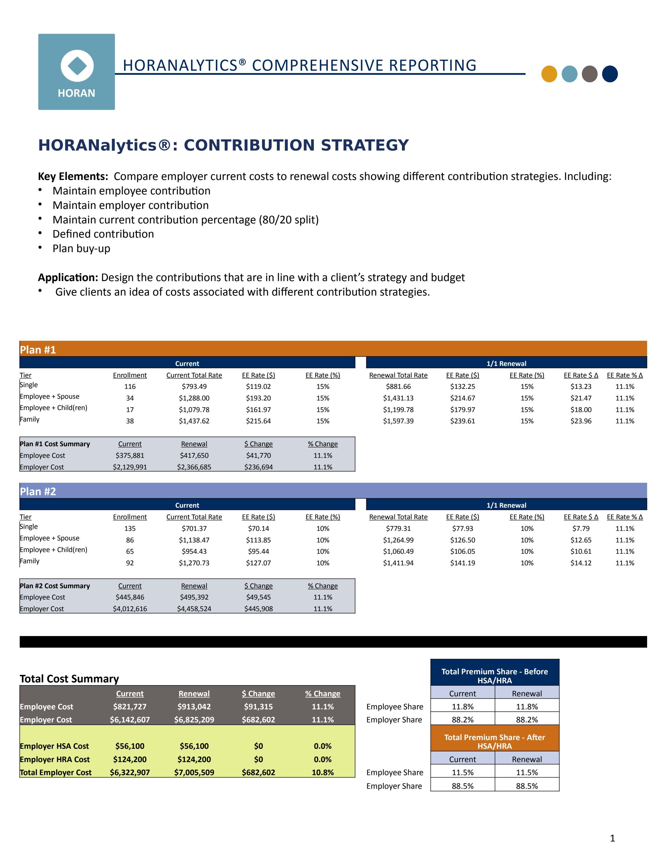 SALES: FI Report Contribution Strategy by HORAN Wealth - Issuu