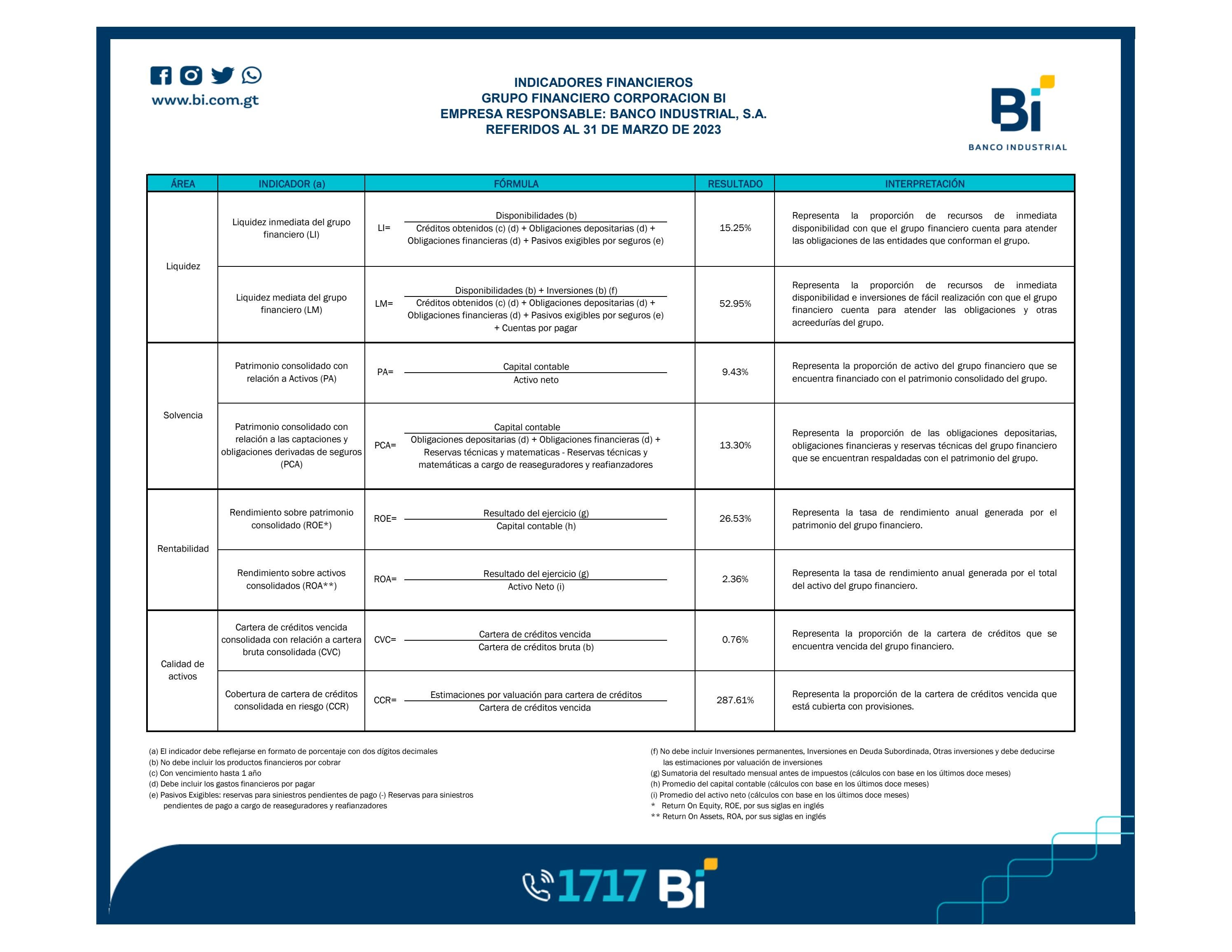 GFBI_IF_03_2023 / Público by Corporación BI - Issuu