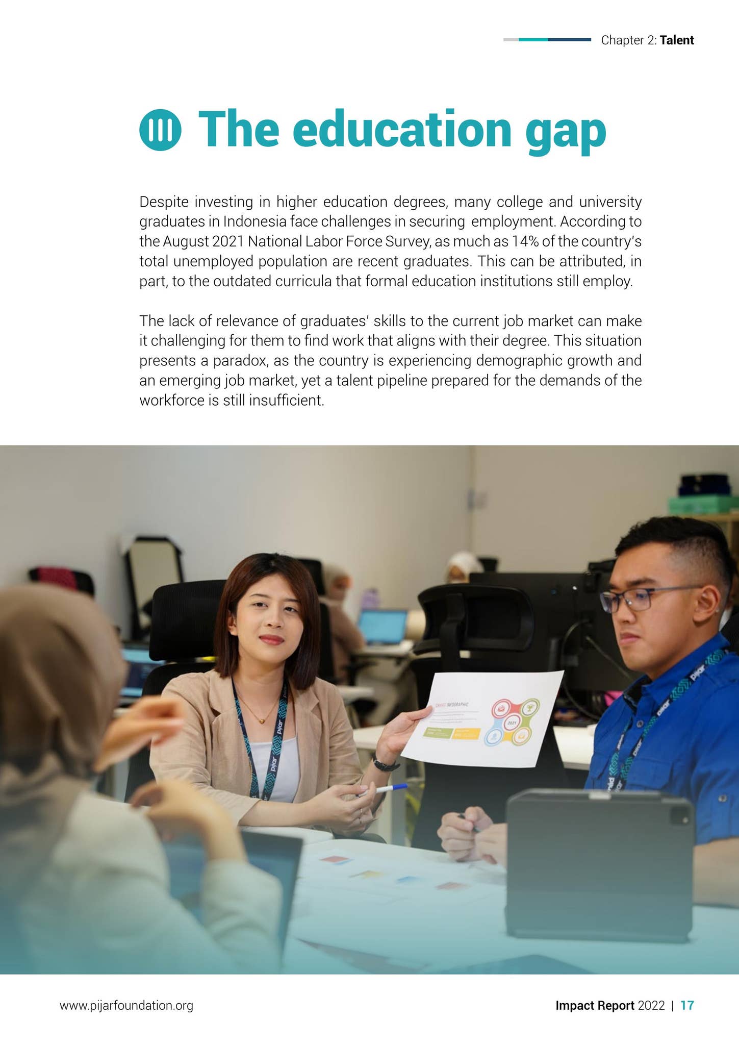 Pijar Foundation - Impact Report 2022 by Hello Pijar - Issuu