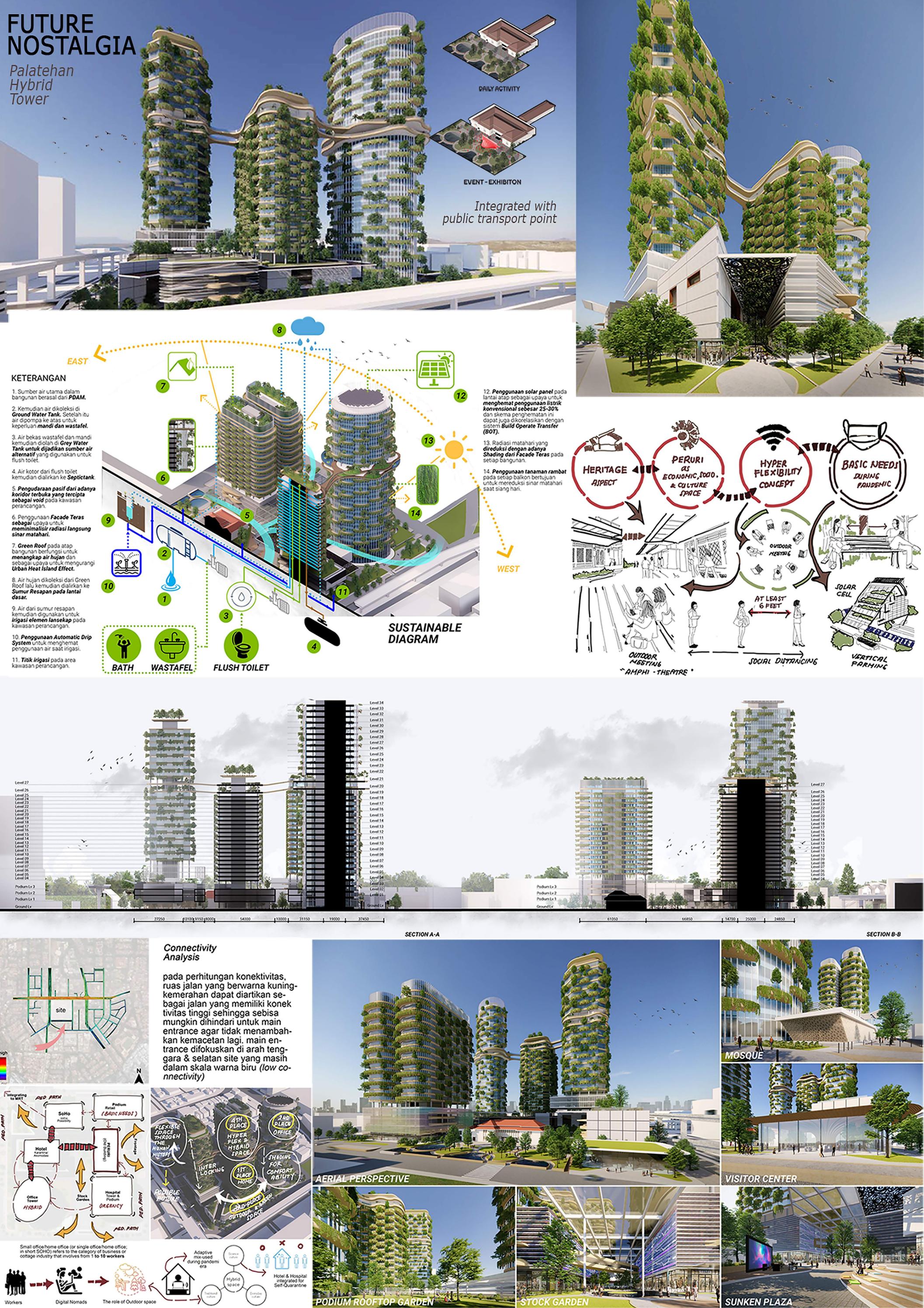 Future Nostalgia_PERURI Palatehan Design Competition by Mustika ...
