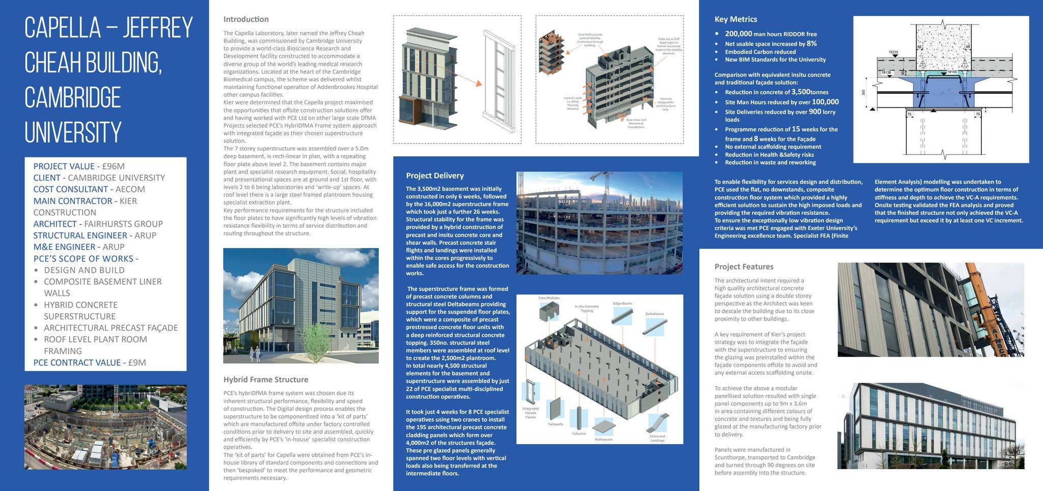 Capella Laboratory - Project Overview by PCE Ltd - Issuu