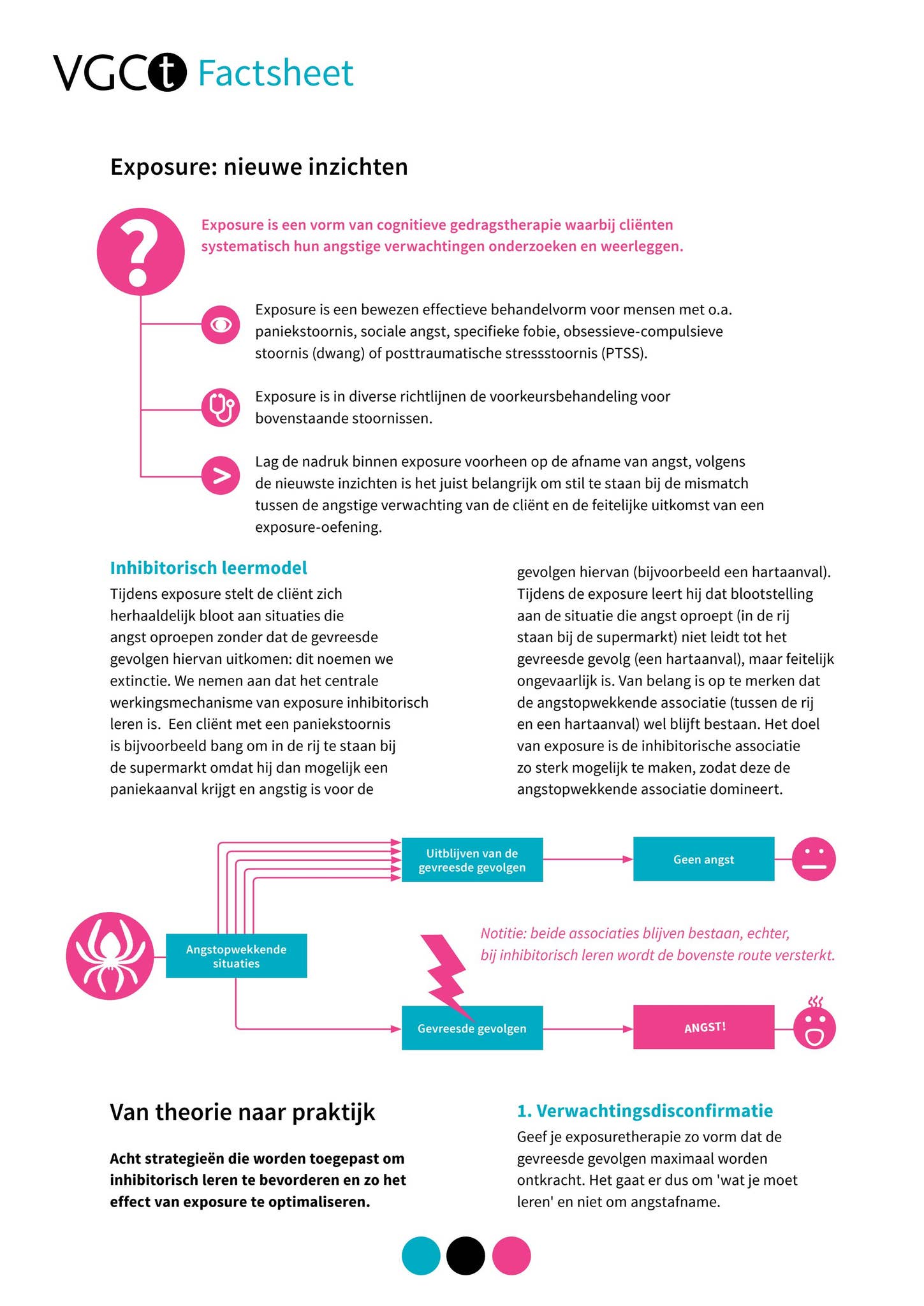 Factsheet: Exposure, nieuwe inzichten by VGCt - Issuu