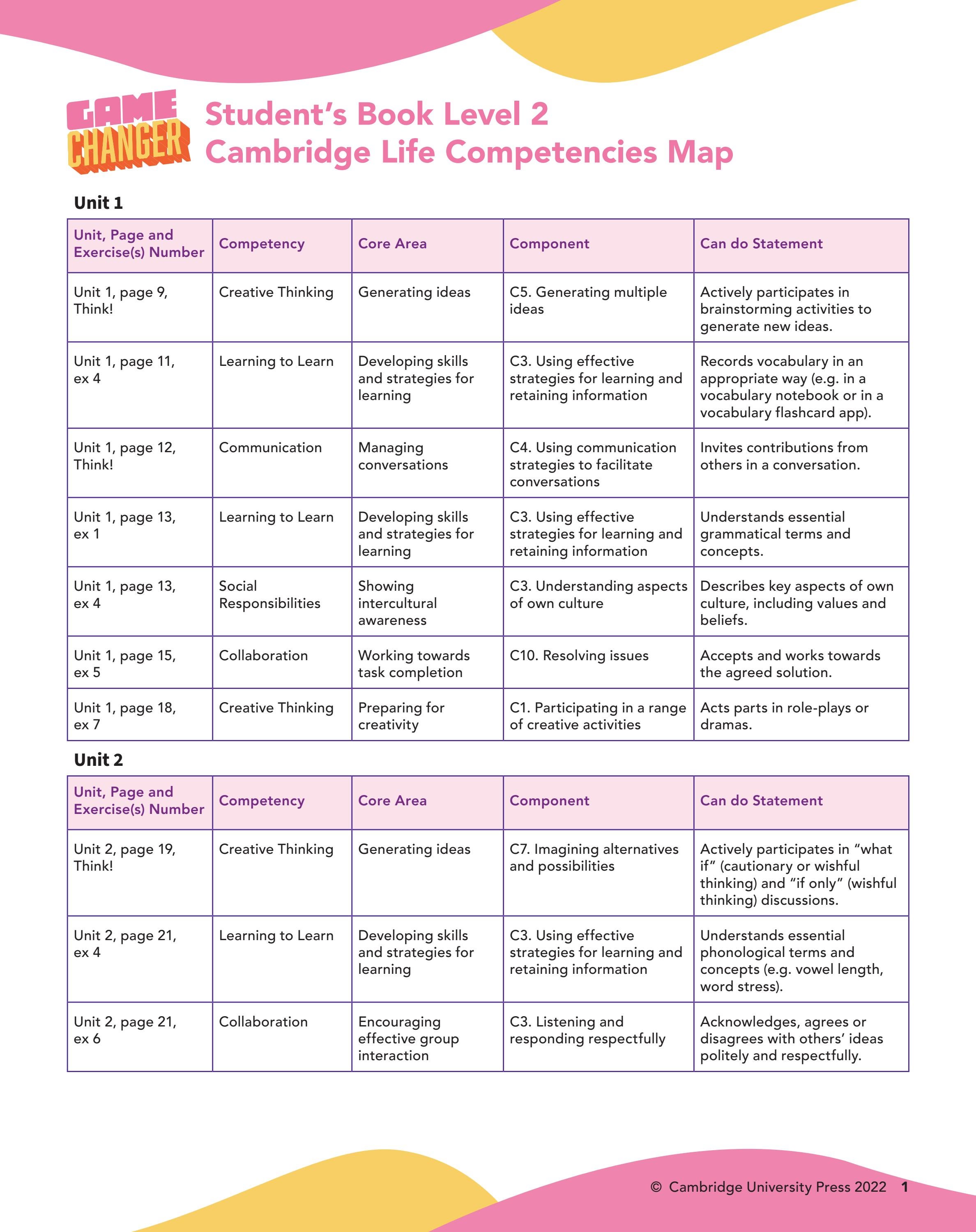 GameChanger L2 Cambridge Life Competencies by 華泰文化 Hwa Tai Publishing ...