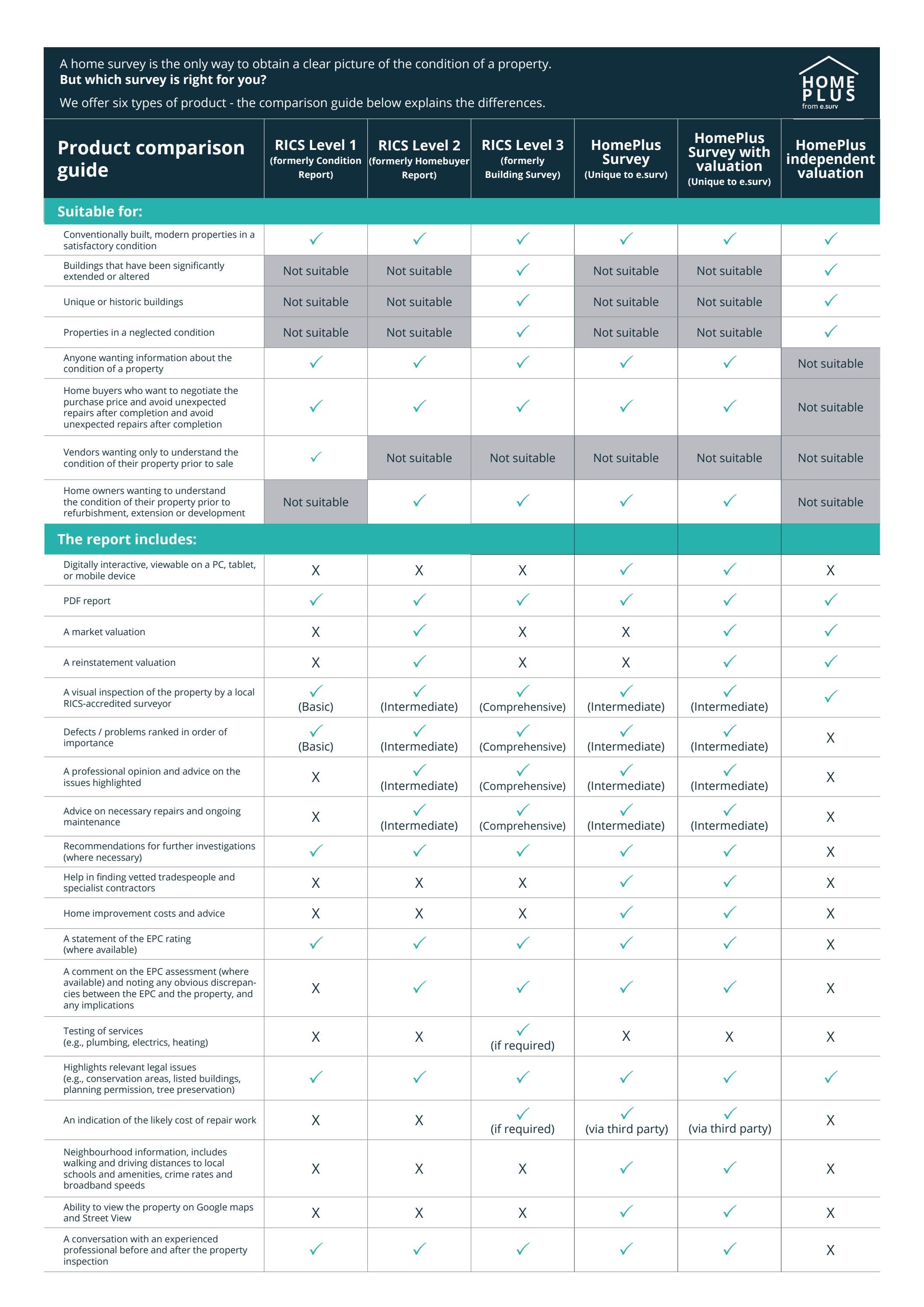 e.surv - Survey comparison guide by LSLi - Issuu