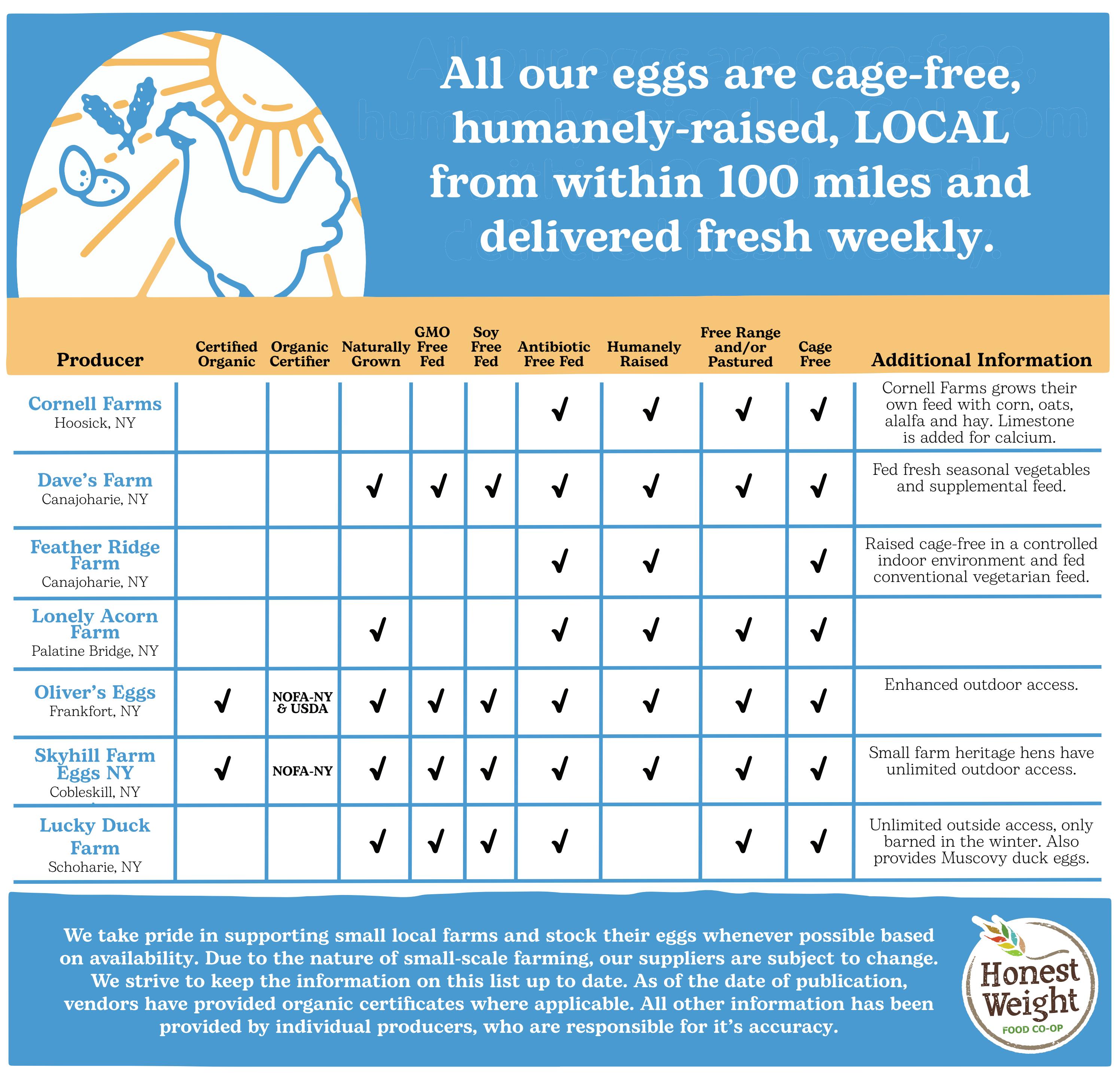 Egg Chart HWFC by Honest Weight Food Co-op - Issuu