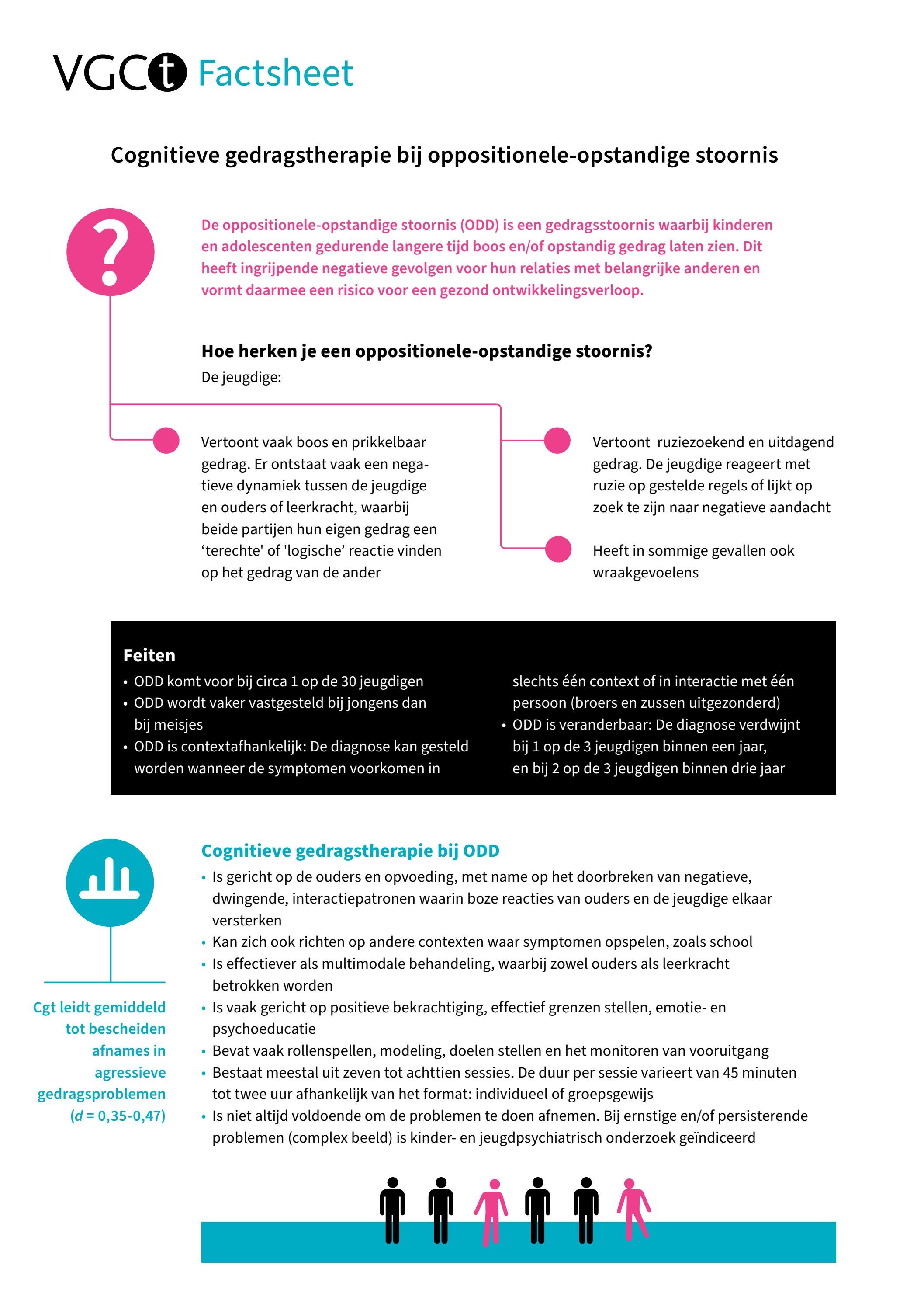 Factsheet: CGT bij oppositioneel opstandige stoornis by VGCt - Issuu