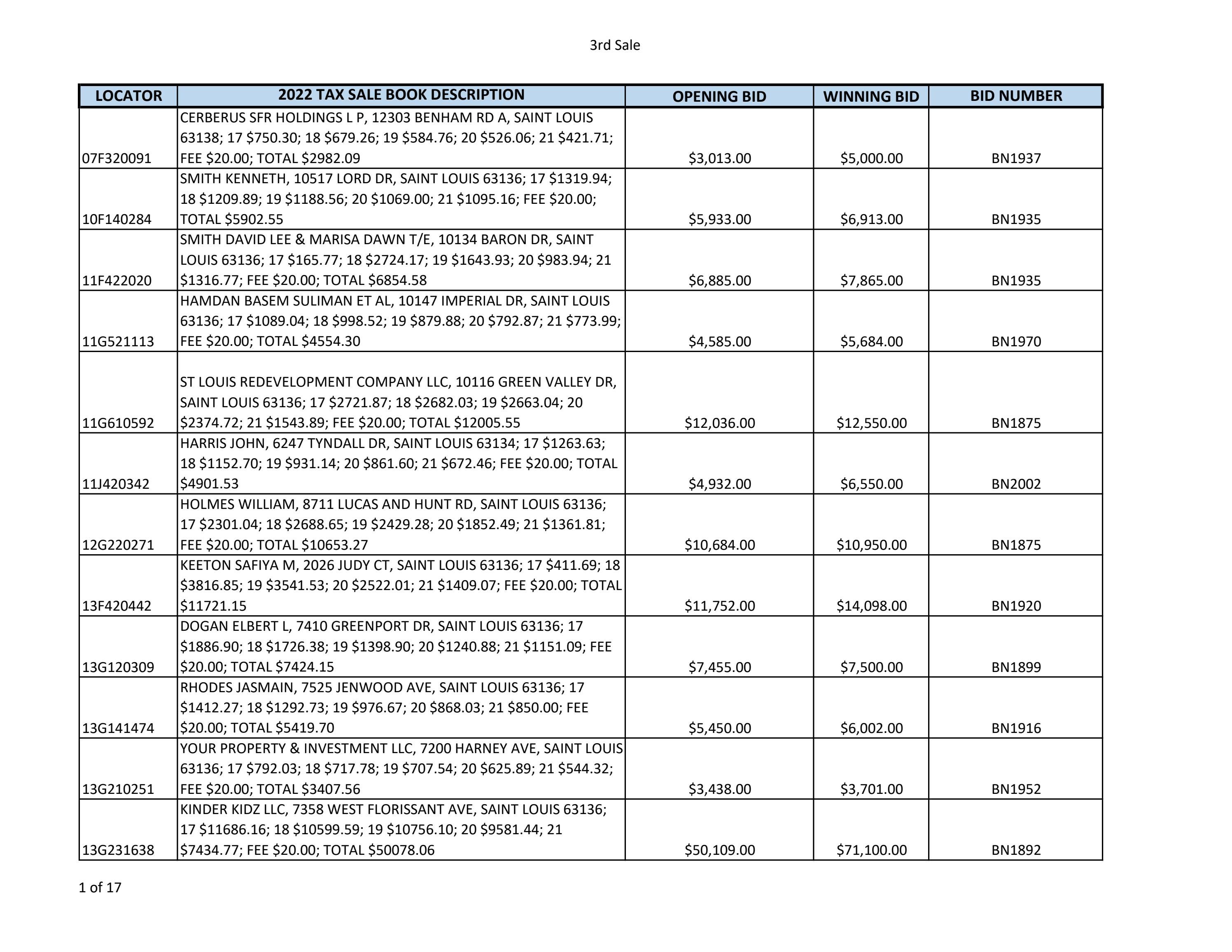 2022 3rd Sale Auction book by STLCOGOV - Issuu