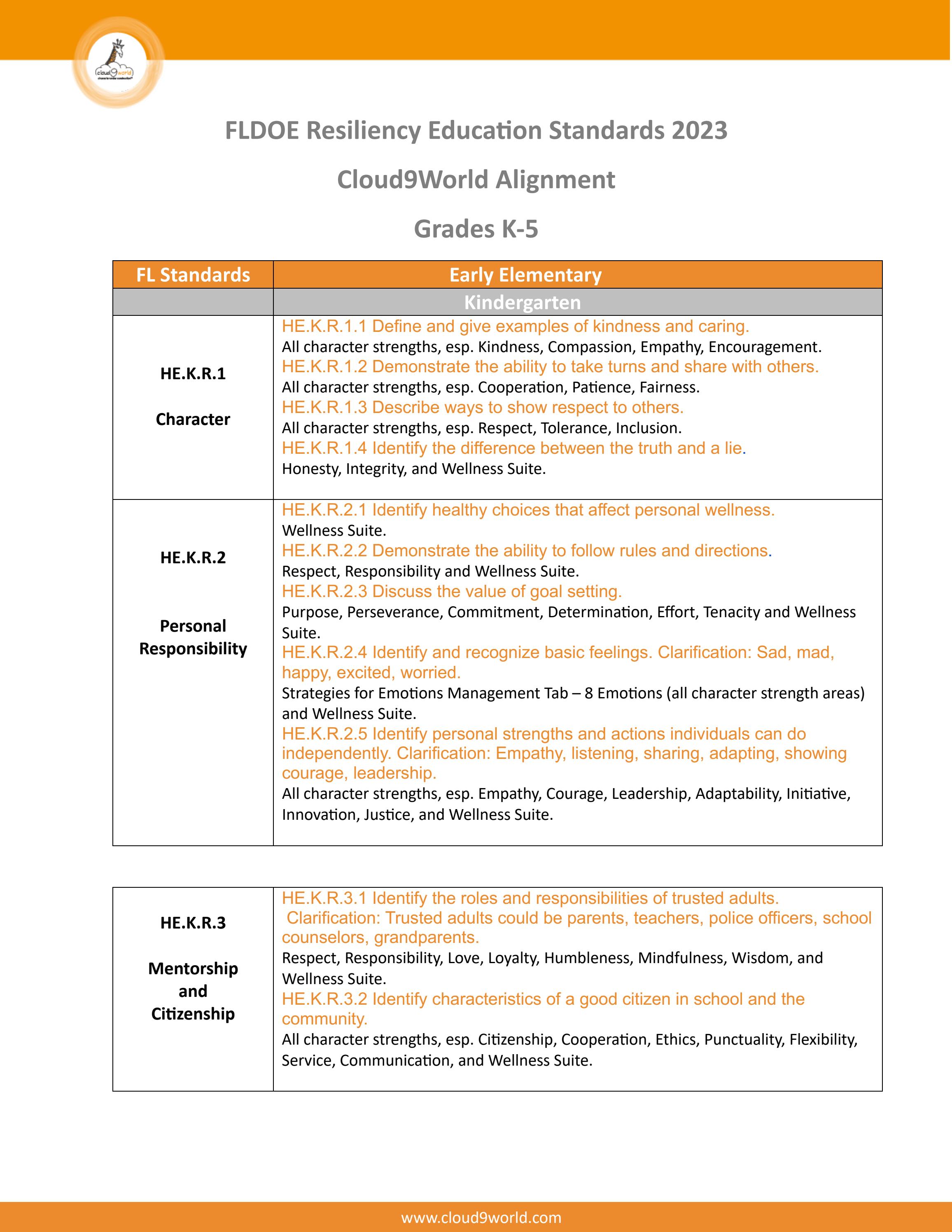 FLDOE Resiliency Education Standards 2023 - C9W Alignment (K-12) by ...