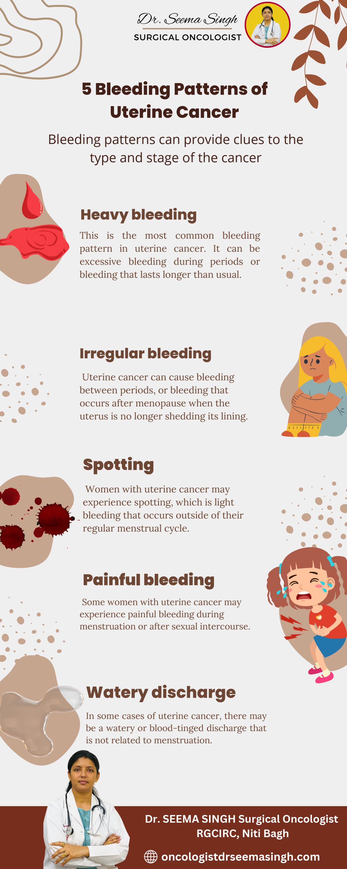 5 Bleeding Patterns Of Uterine Cancer. by Seema Singh - Issuu