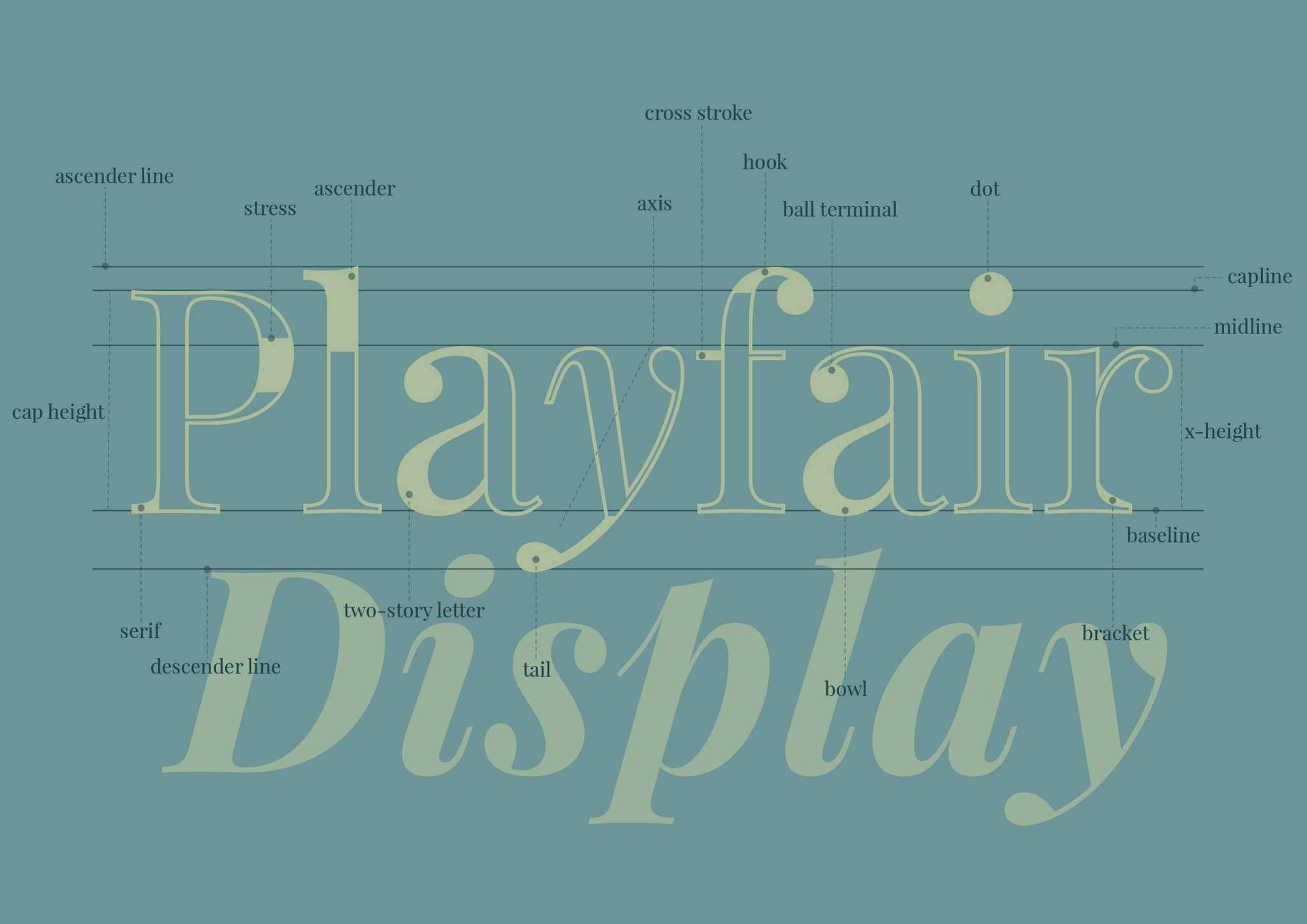 Font Book: Playfair Display by Urja Shah - Issuu