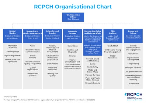 RCPCH staff organisation chart by Royal College of Paediatrics and ...
