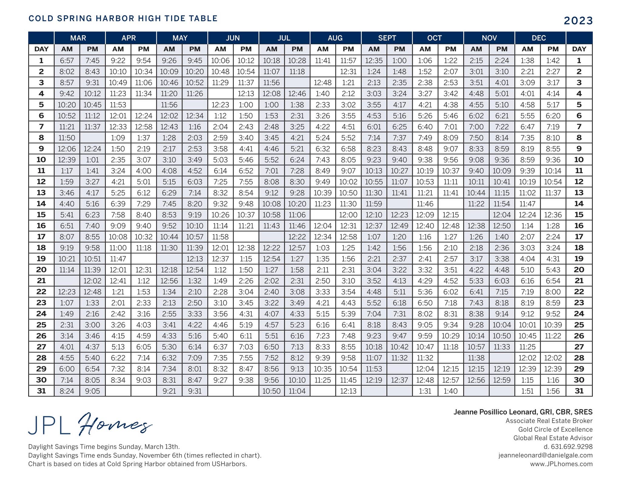 Jeanne Leonard Tide Chart by Daniel Gale Sotheby's International Realty ...
