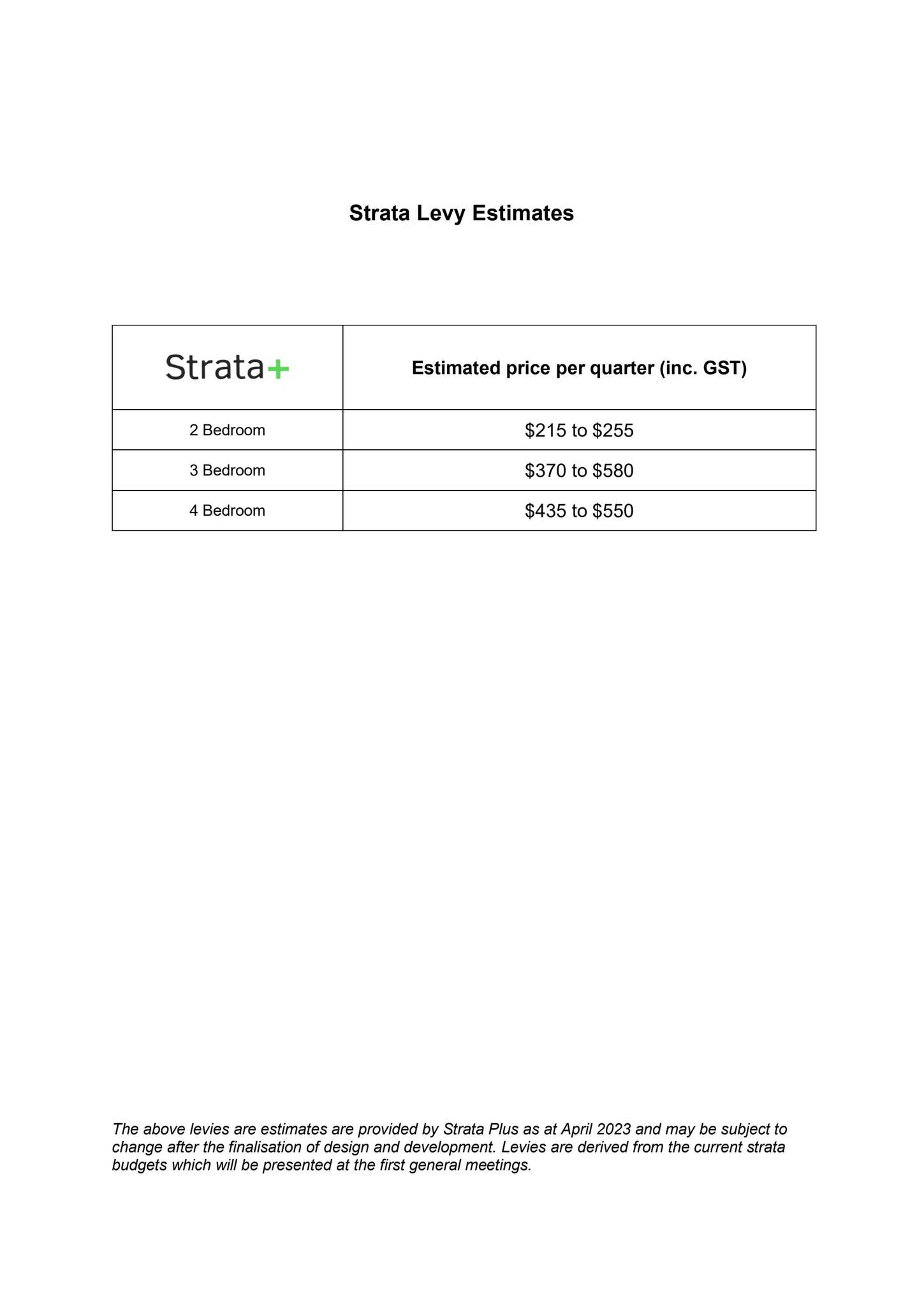 The Mews at Botanica - Estimated Strata Levies 26 April 23 by Frasers ...