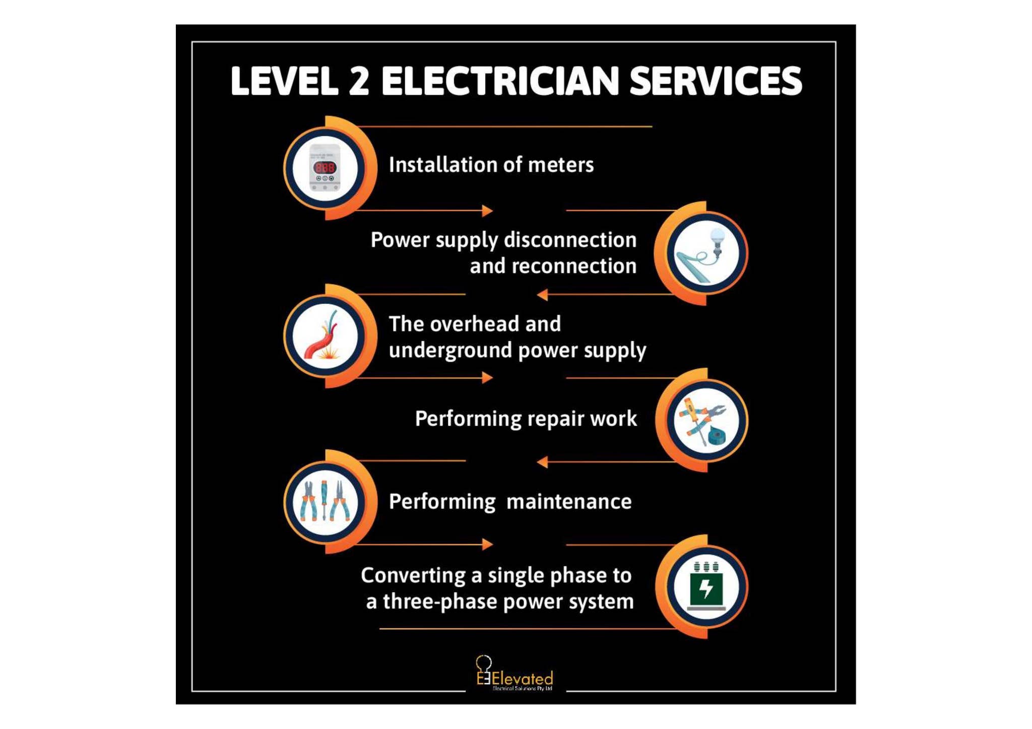 Level 2 Electrical Services Newcastle by Elevated Electrical Solutions PTY LTD - Issuu
