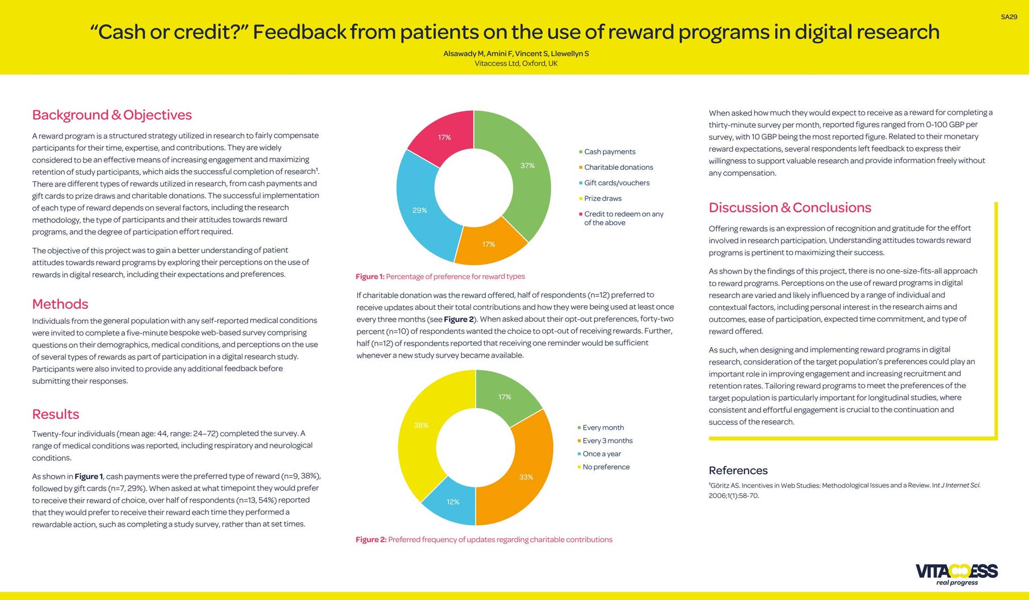 “Cash or credit?” Feedback from patients on the use of reward programs ...