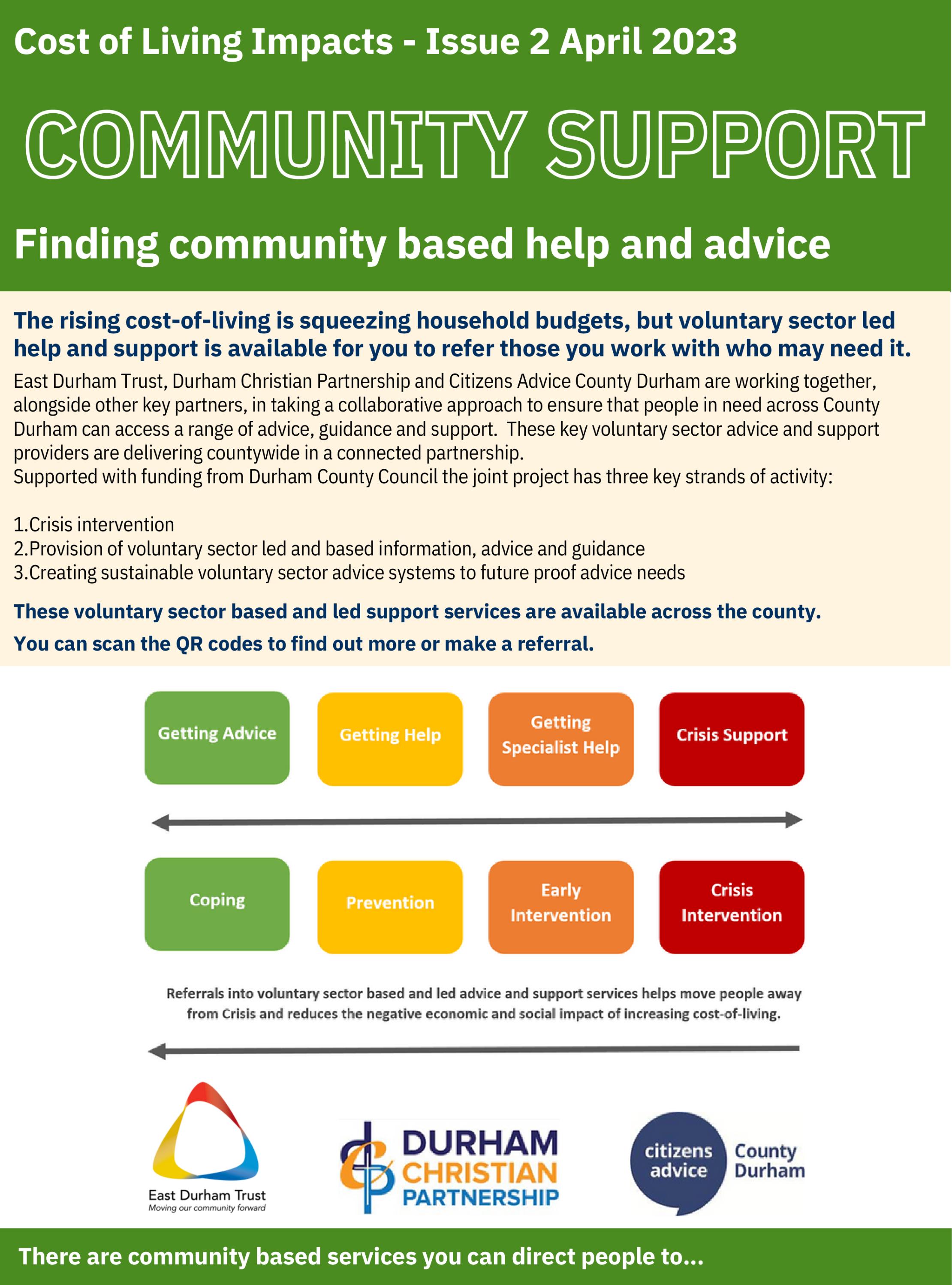 Community Support - What help is out there and how do I refer people ...