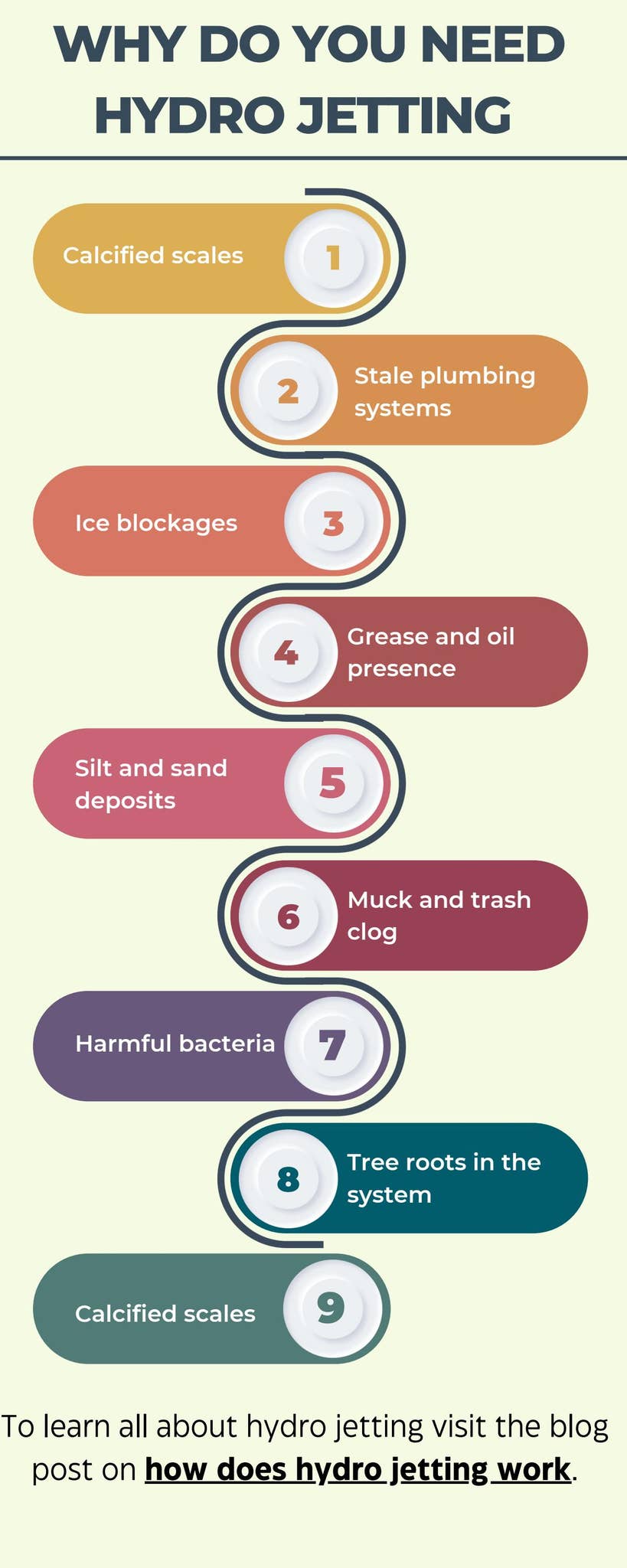Why Do You Need Hydro Jetting by Advanced Septic Service LLC - Issuu