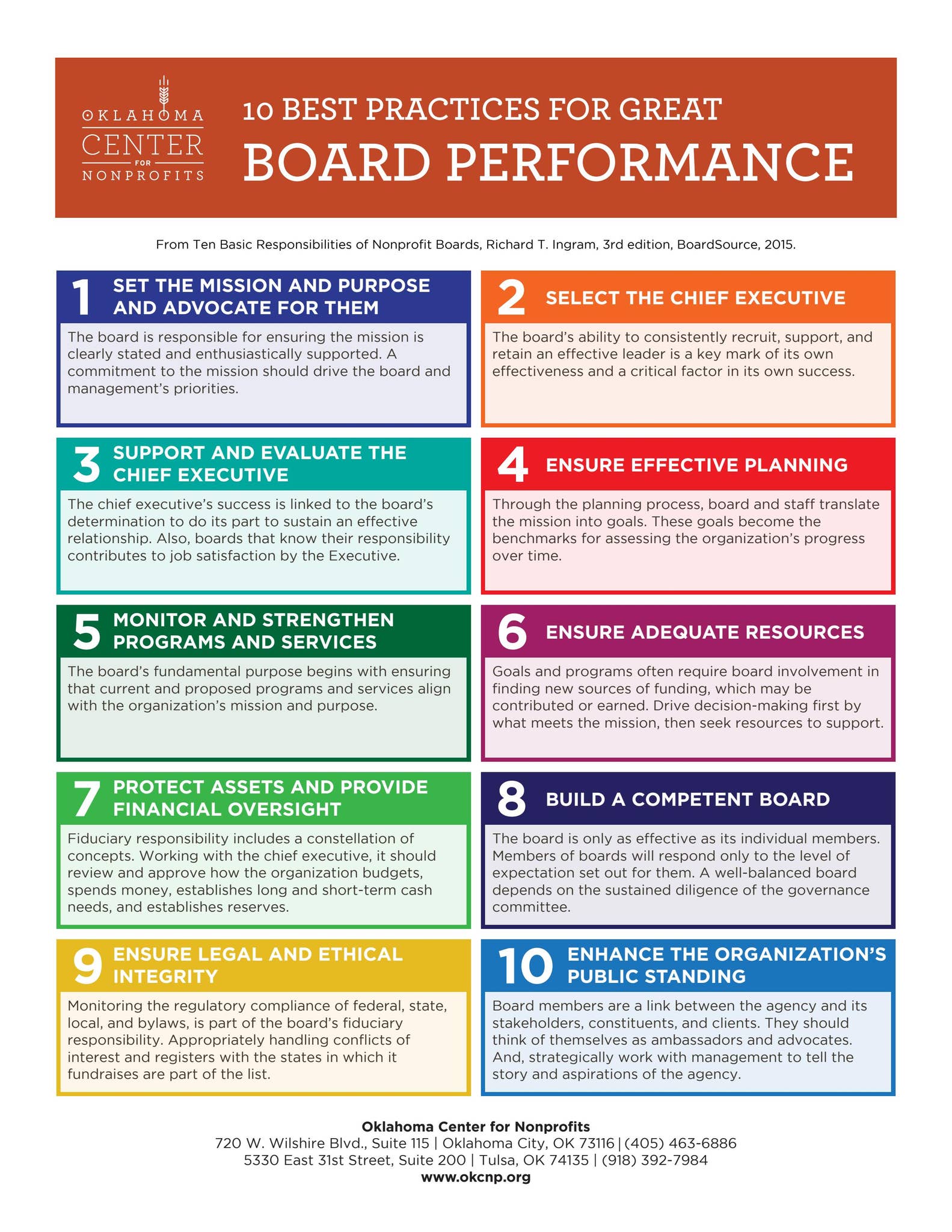 Best Practices for Great Board Performance by Oklahoma Center for ...