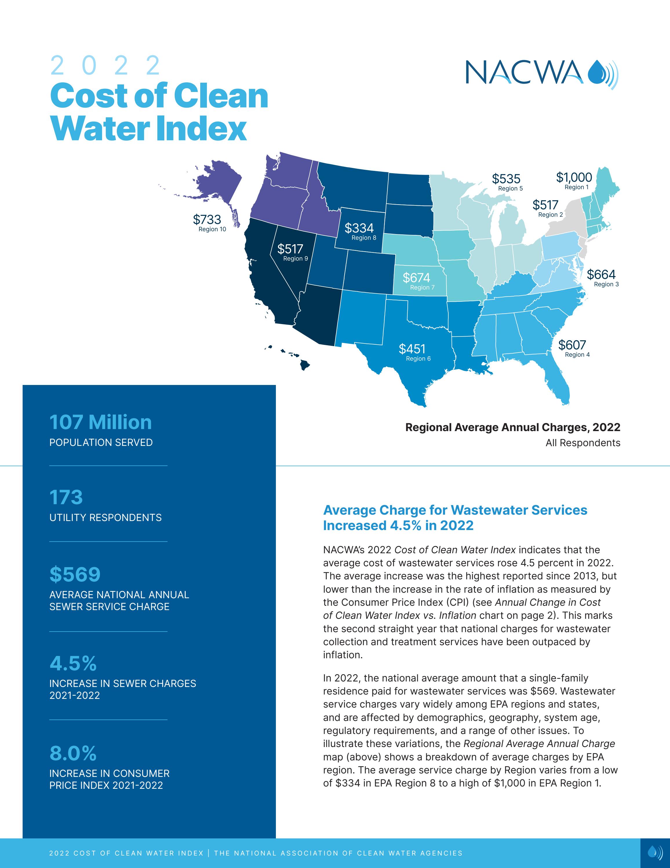 2022 NACWA Index by NACWA - Issuu