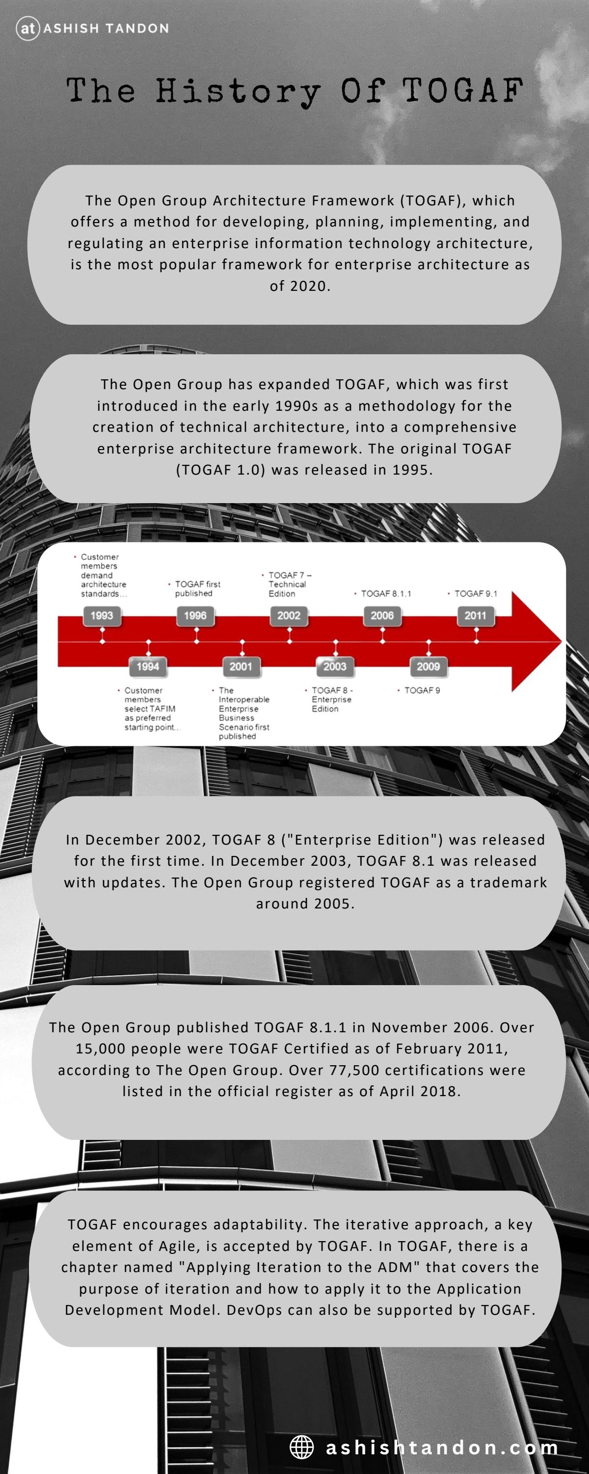The History Of TOGAF by ashishtandon95 - Issuu