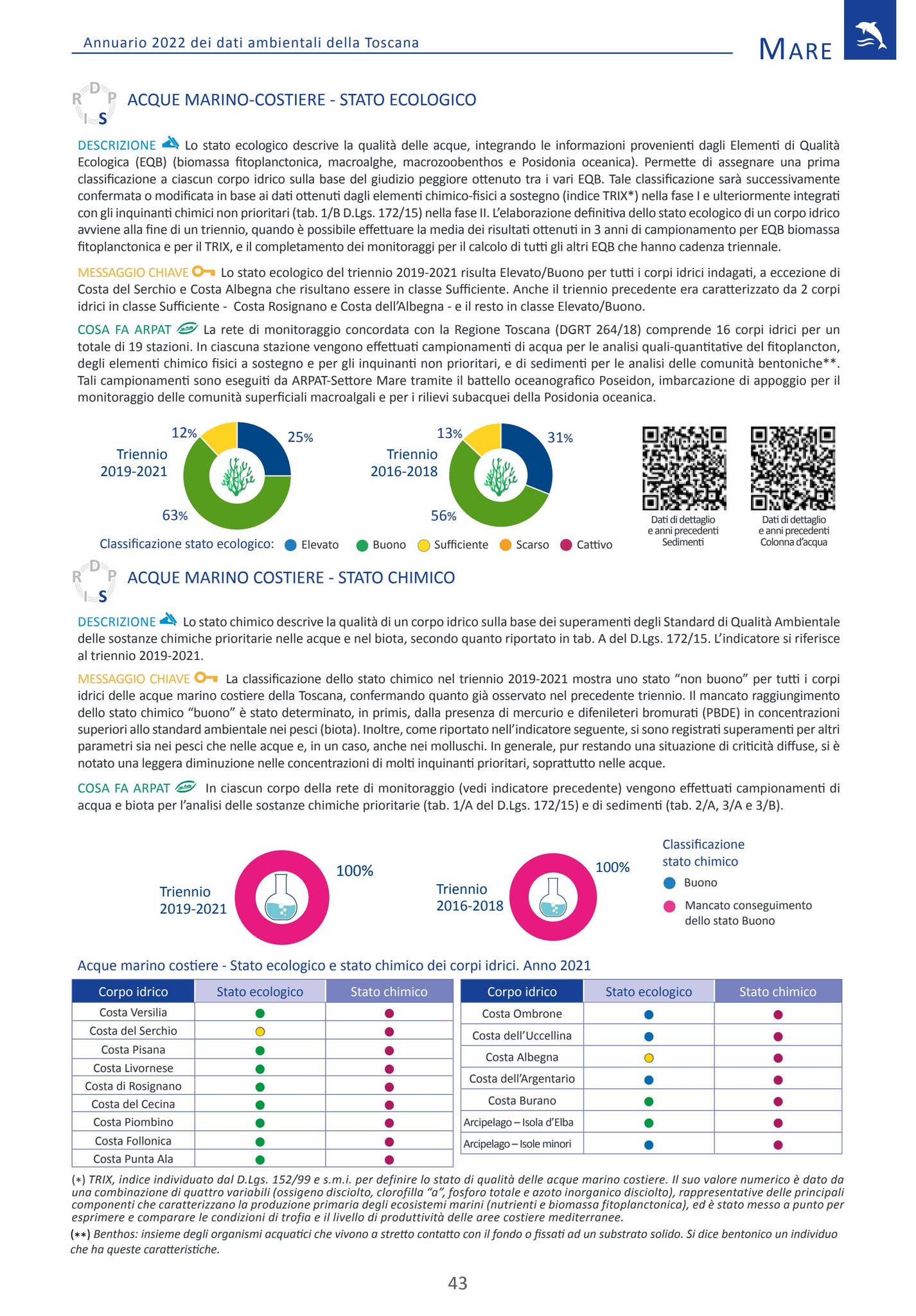 Annuario dei dati ambientali 2022 by ARPAT - Issuu