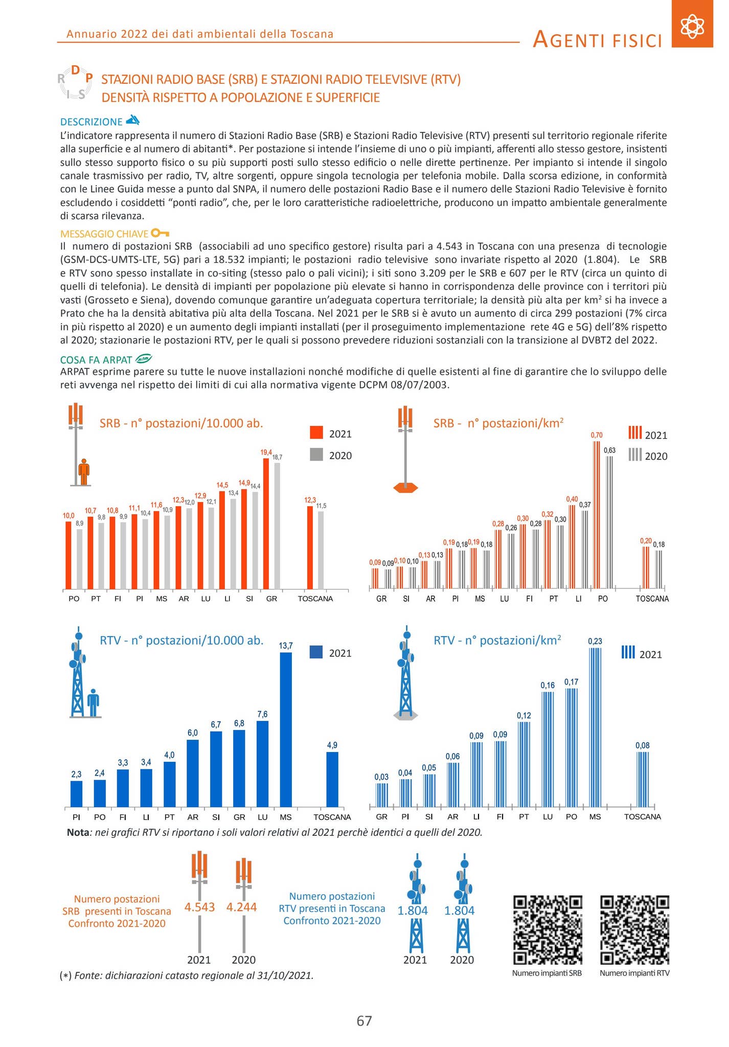 Annuario dei dati ambientali 2022 by ARPAT - Issuu