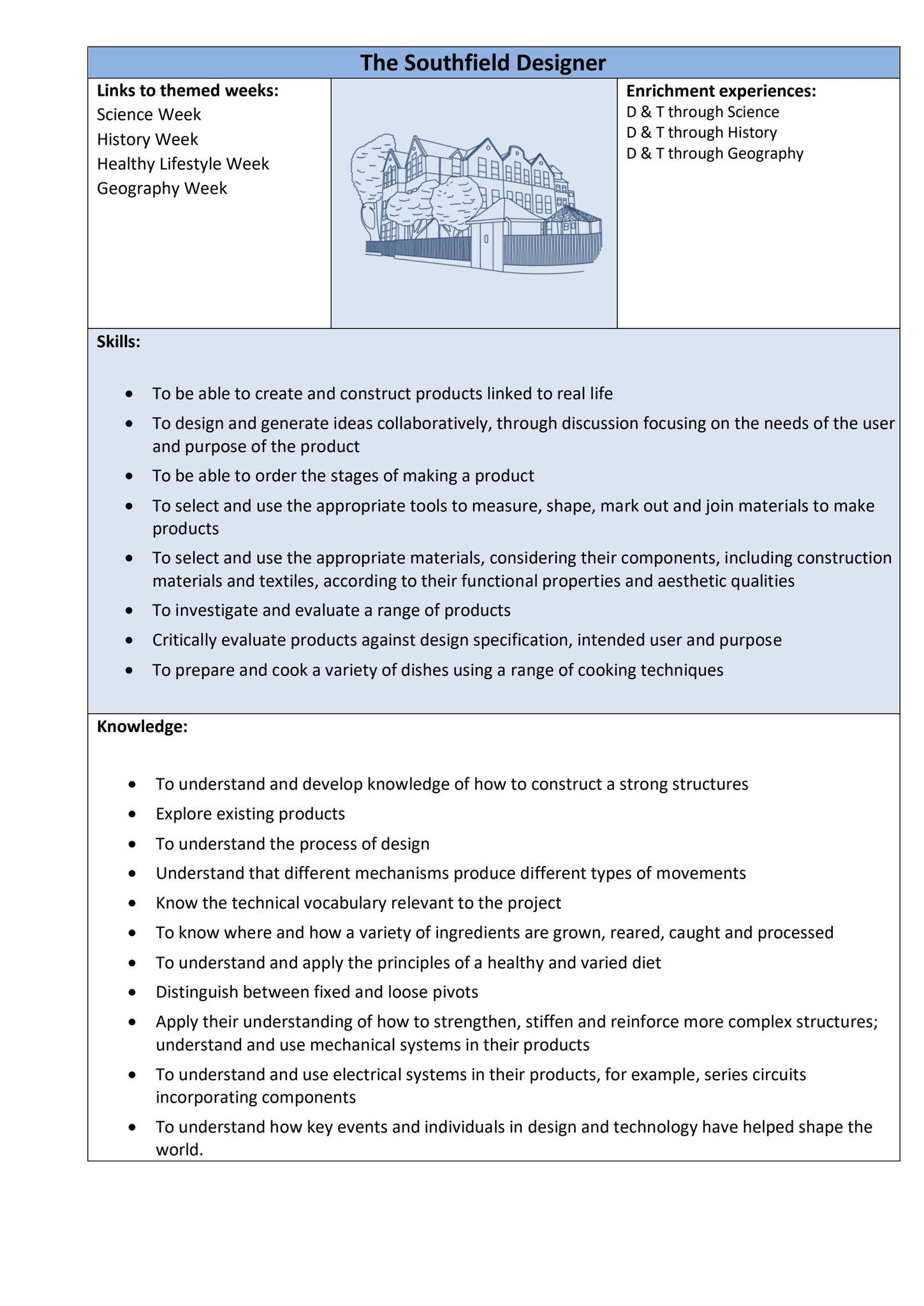 Design and Technology Overview by Ms Mc Greal - Issuu