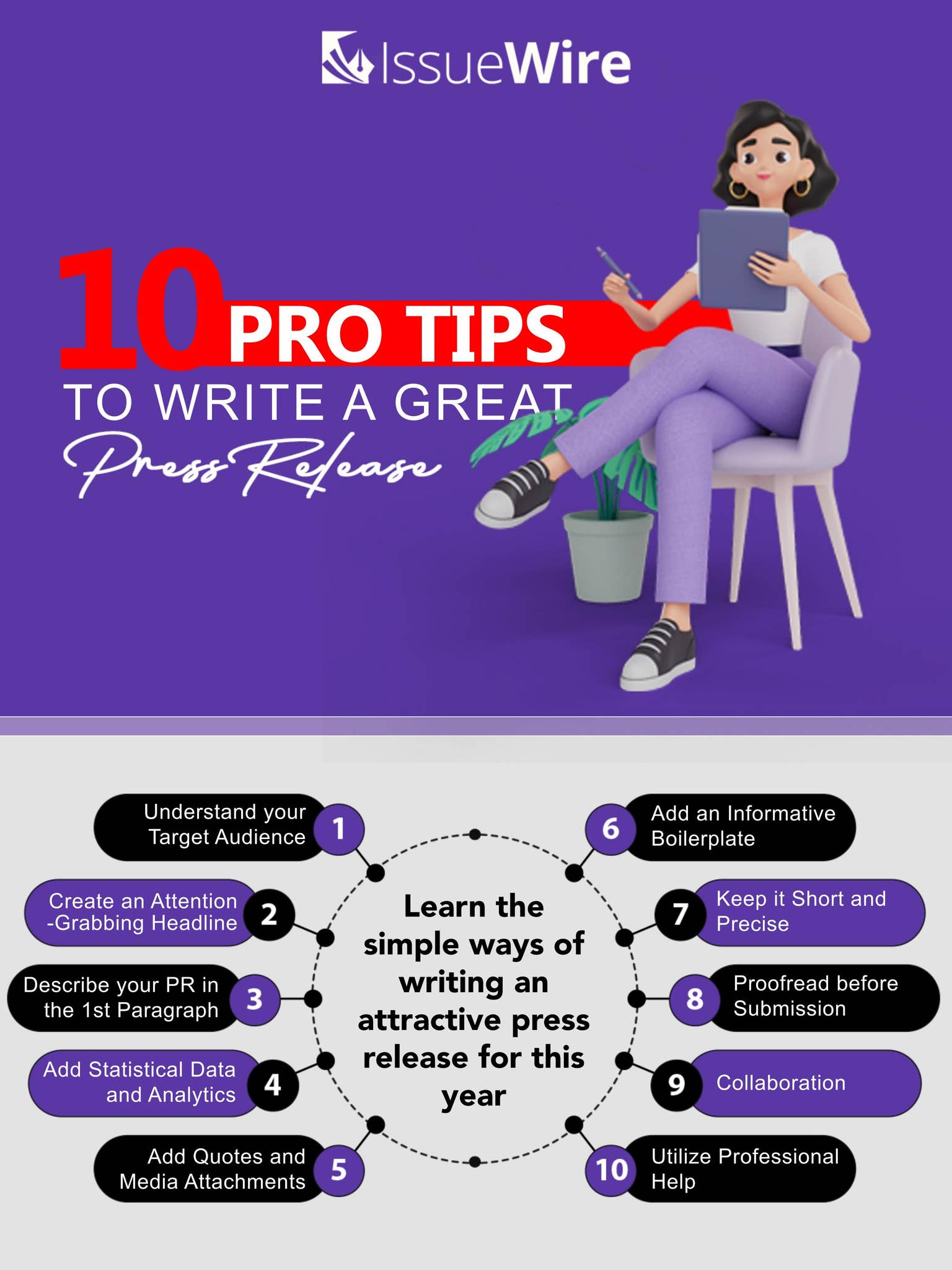 10 Pro Tips for Writing A Great Press Release by daniel_martin01 - Issuu