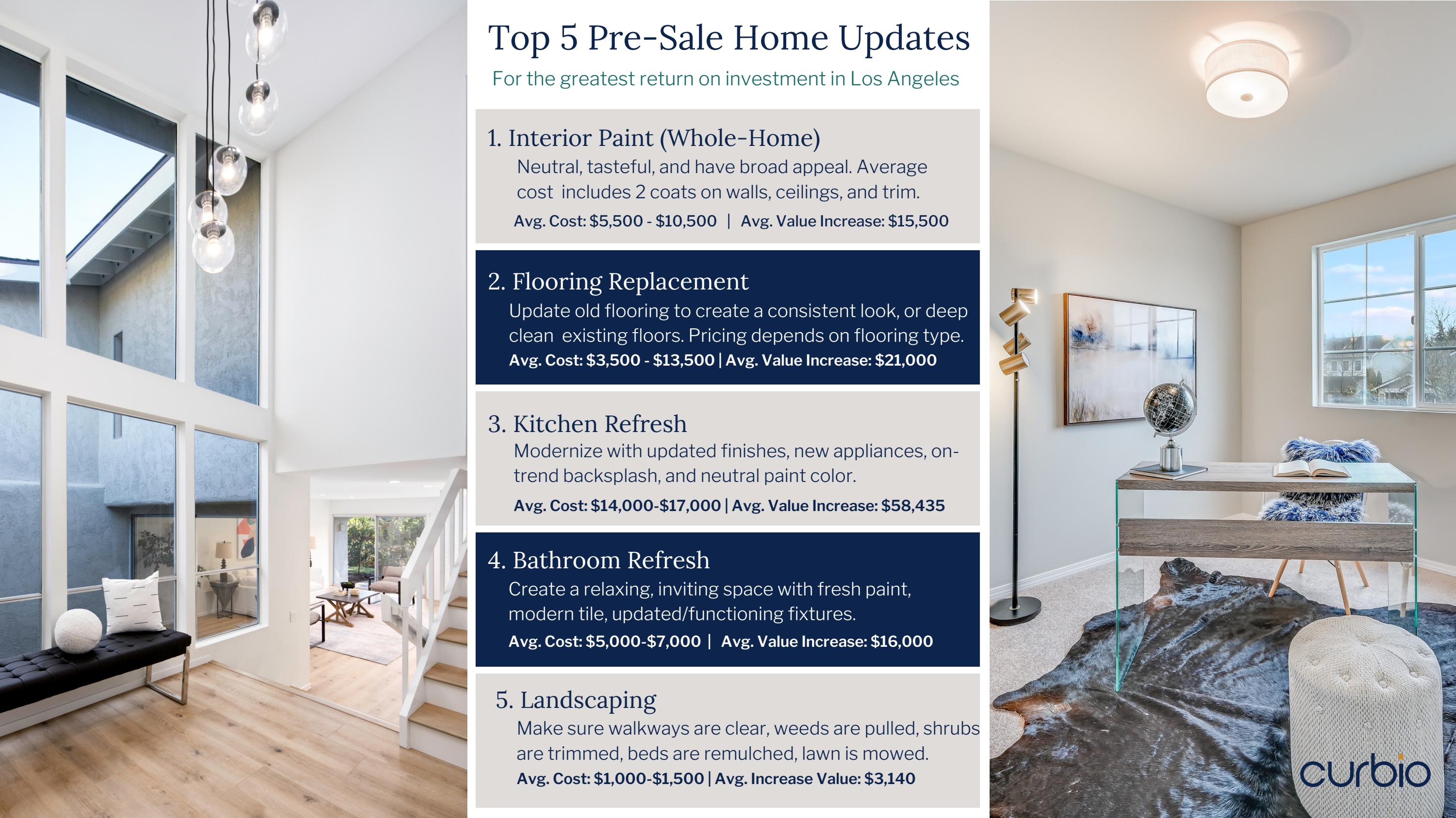 Curbio by teamluka - Issuu