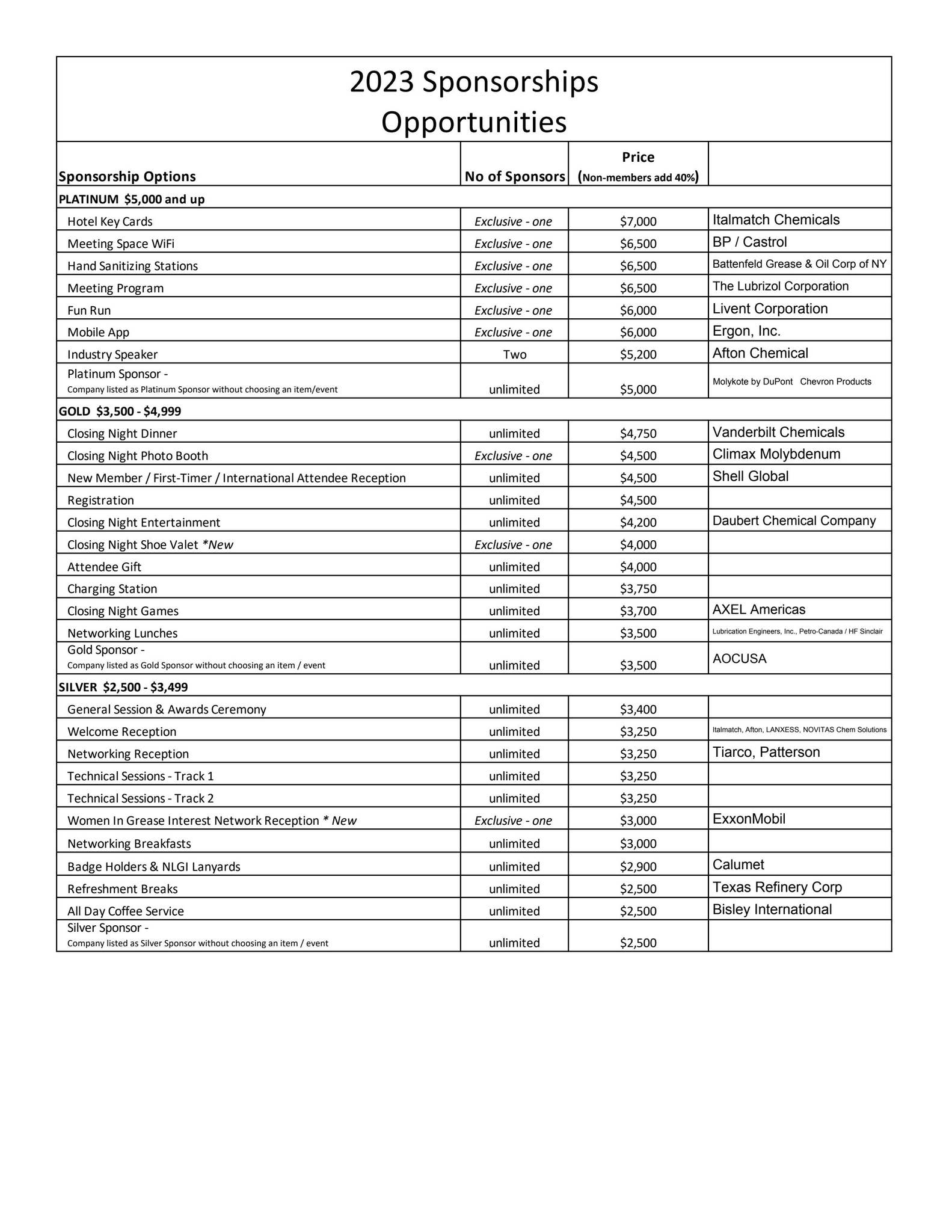 2023 Sponsor Opportunities by NLGI - Issuu