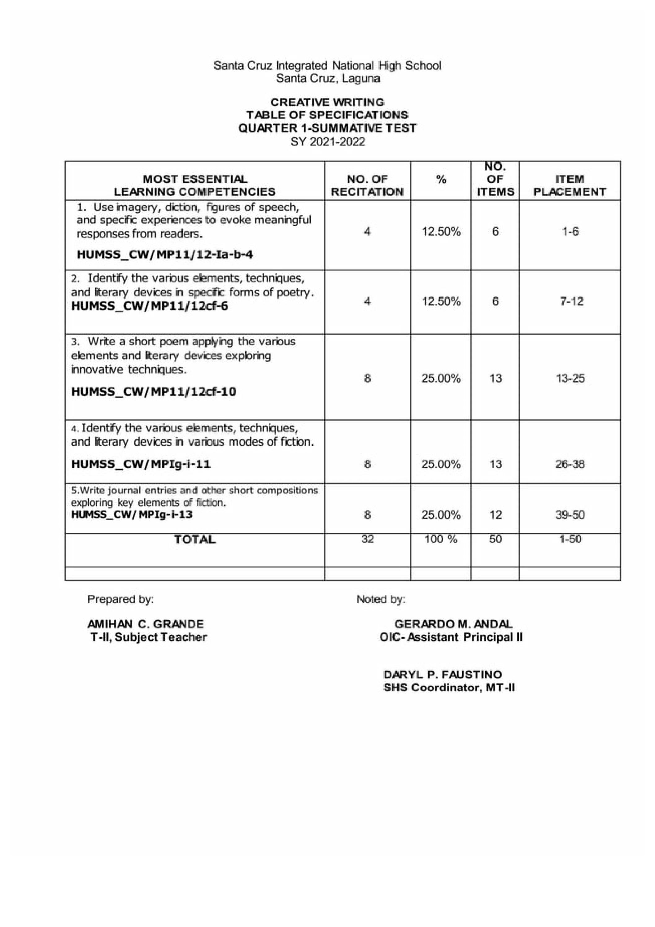 Quarter Summative Test-Creative Writing-Tos by Amanda Barnes - Issuu