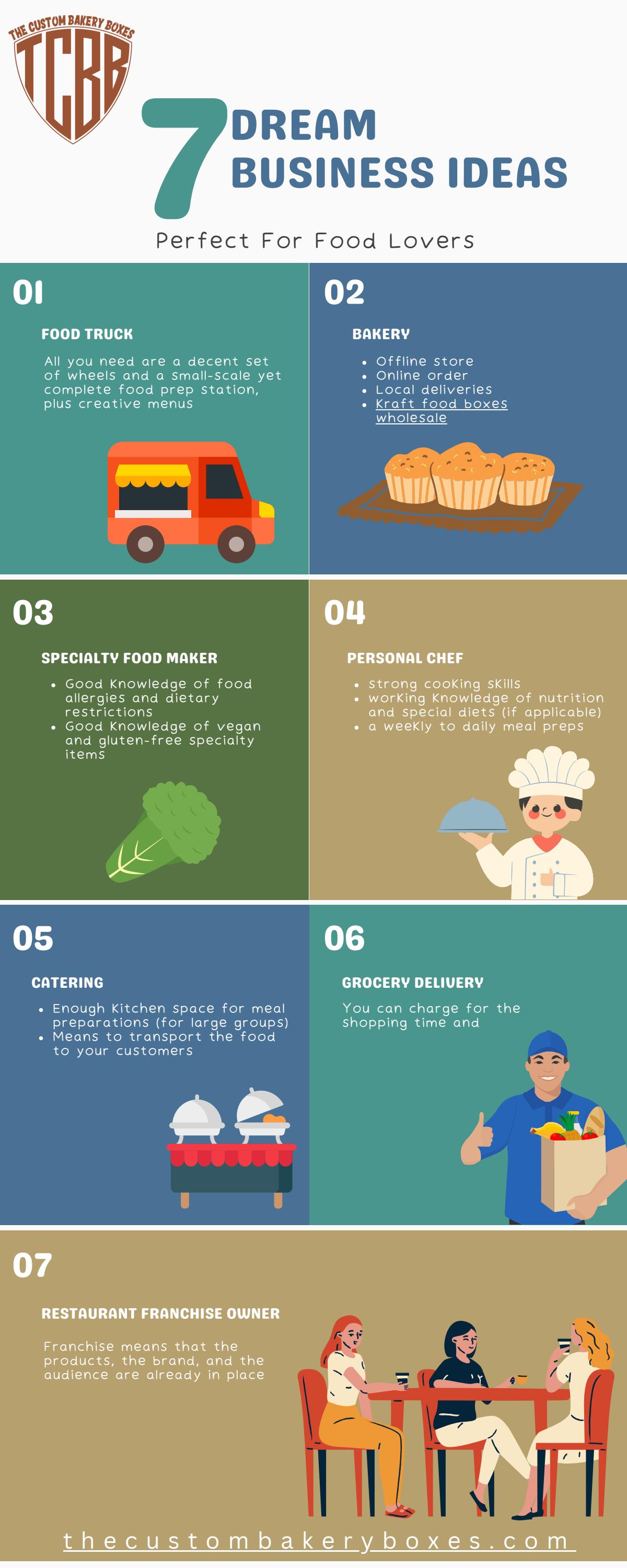 7 dream business ideas by Shawn Mike - Issuu