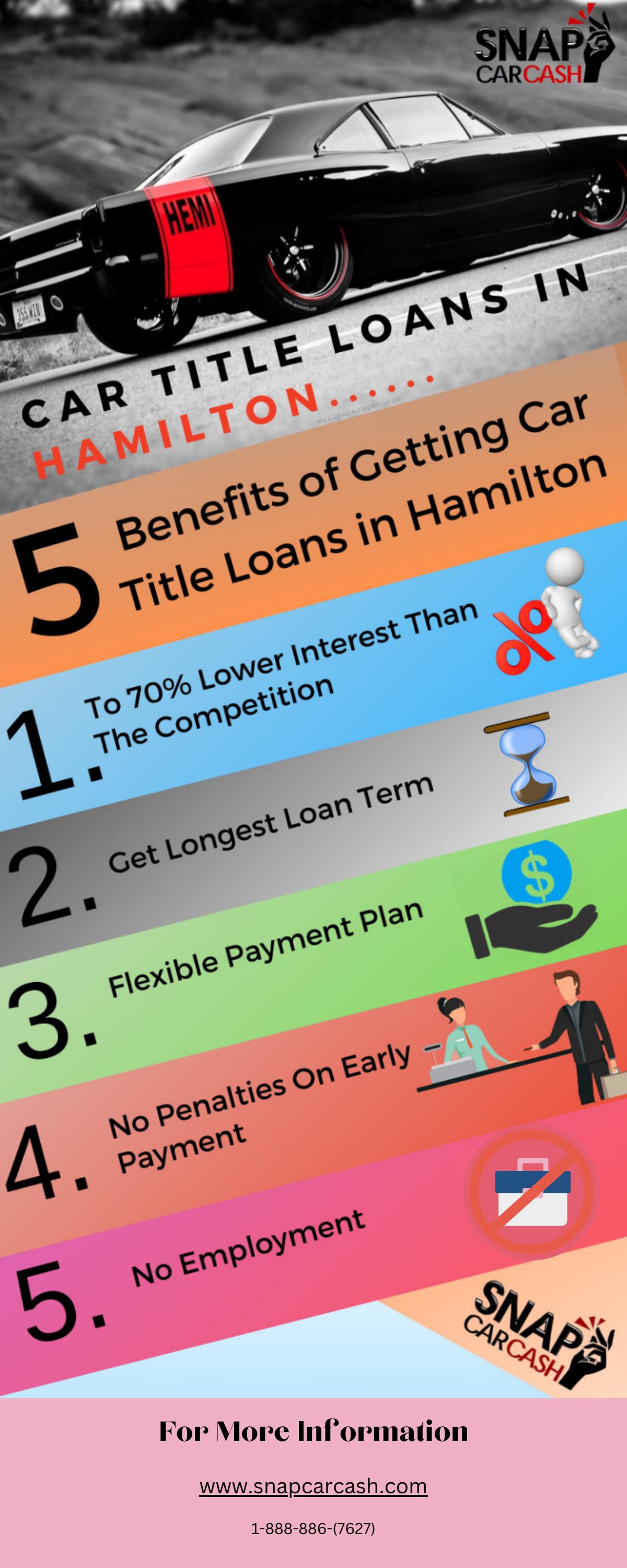 How To Get Car Title Loans Hamilton With Poor Credit By Snap Car Cash How To Get Car Title Loans Hamilton With Poor Credit By Snap Car Cash