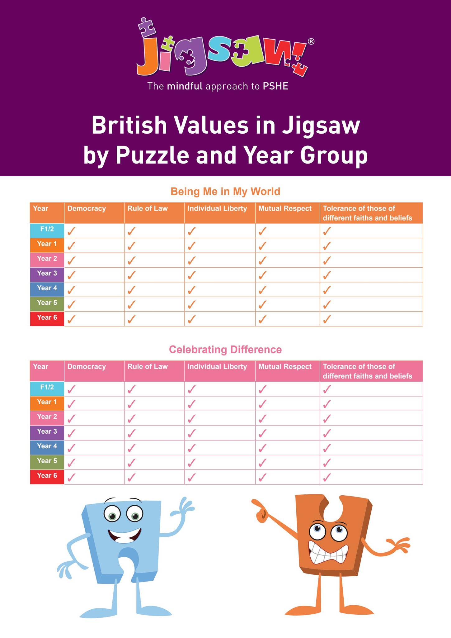Jigsaw: British Values by Schudio - Issuu