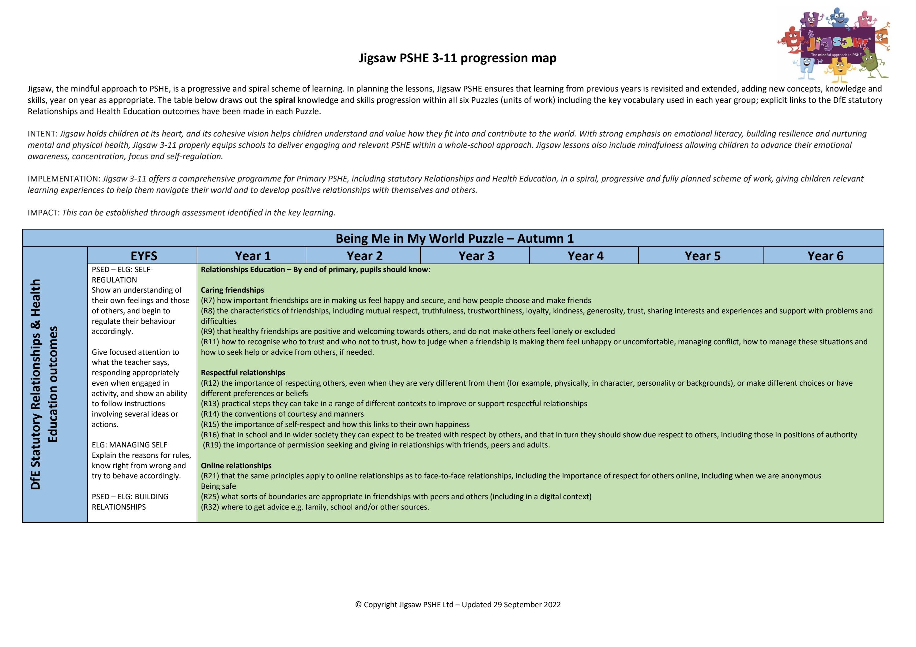 Jigsaw Overview by Schudio - Issuu