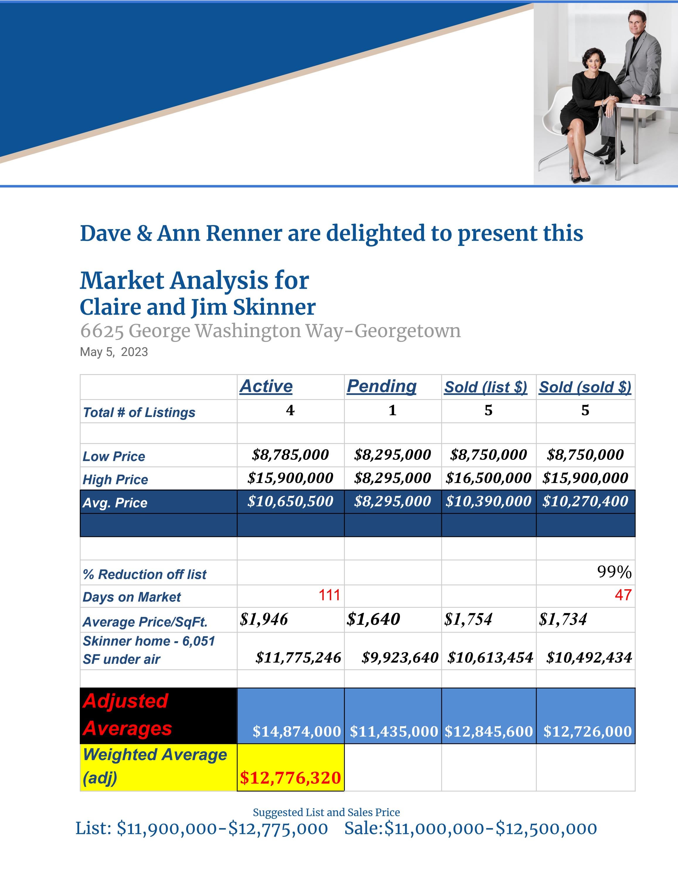 Market Analysis for 6625 George Washington Way by renners2 - Issuu