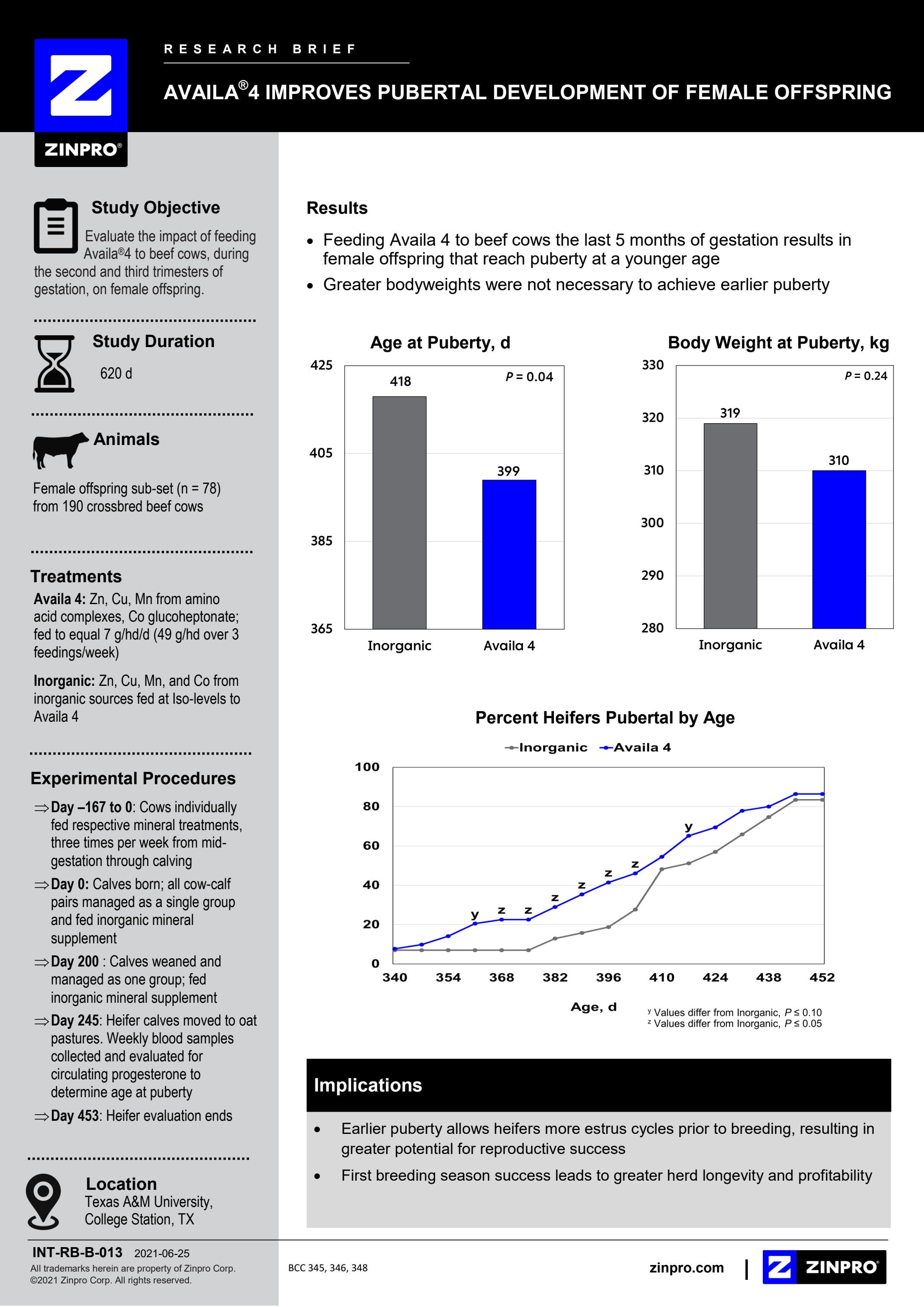 Zinpro Availa®4 Research Brochure by mlstubs - Issuu