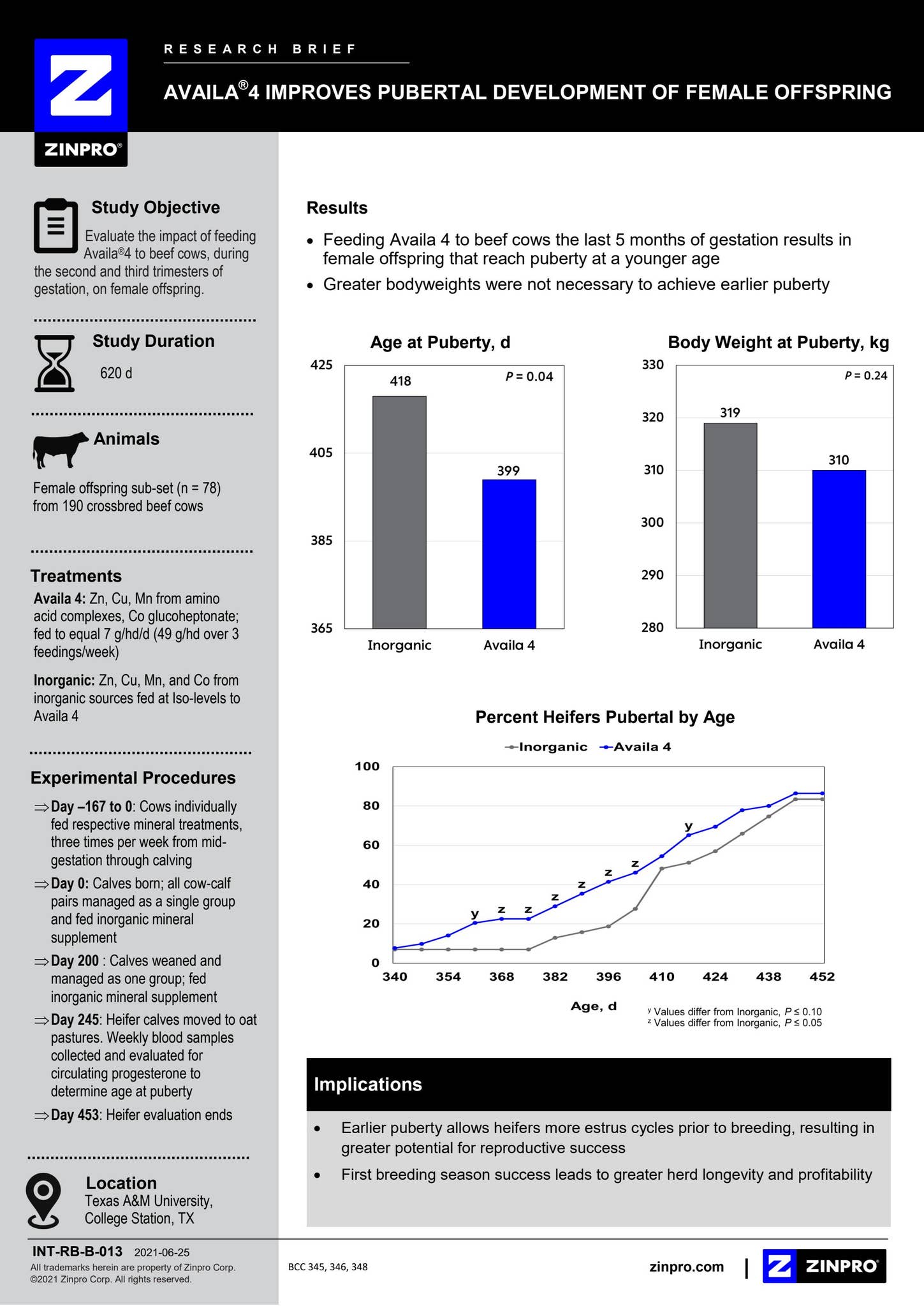 Zinpro Availa®4 Research Brochure by mlstubs - Issuu