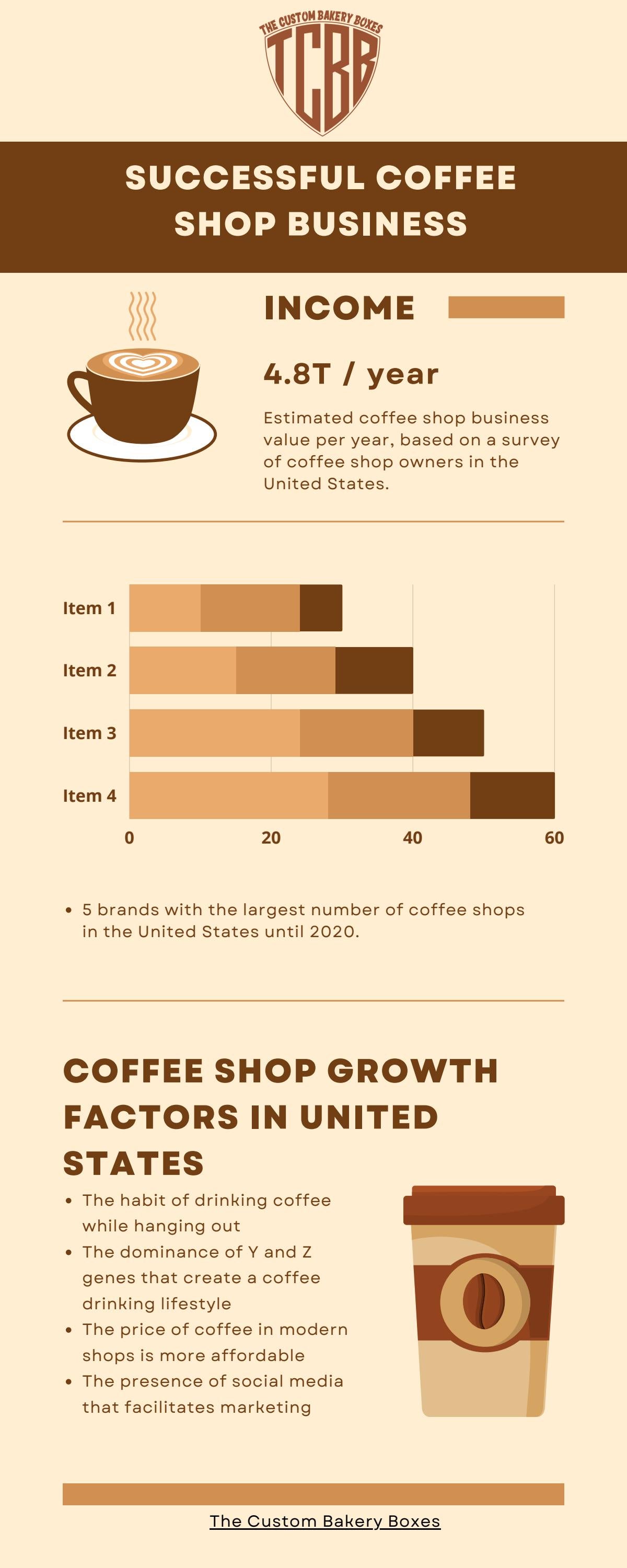 Successful Coffee Shop Business by Shawn Mike - Issuu
