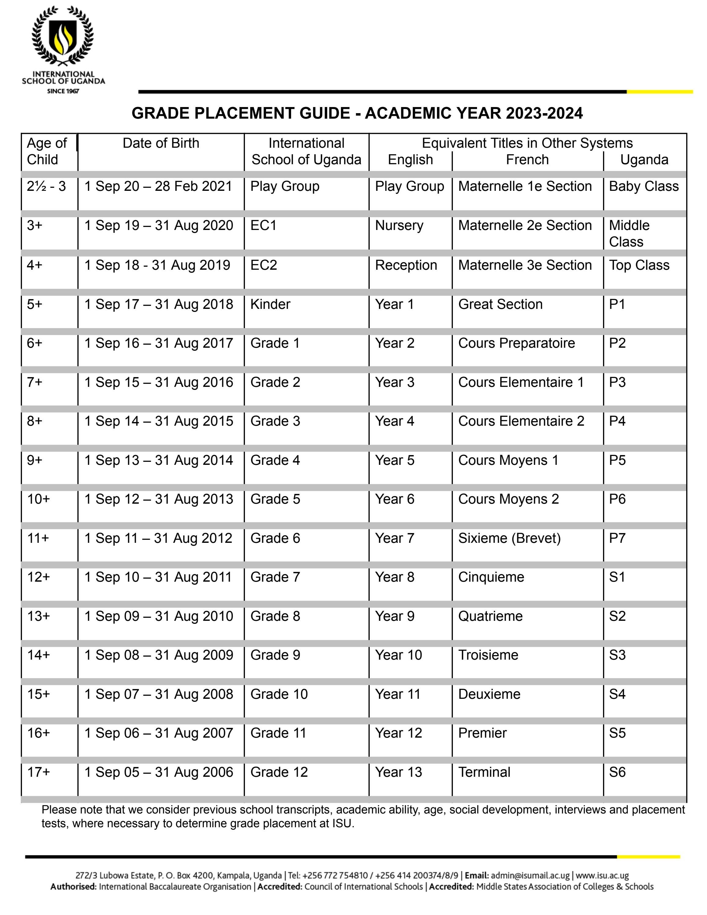 2023-24 ISU Grade Placement Guide by International School of Uganda - Issuu