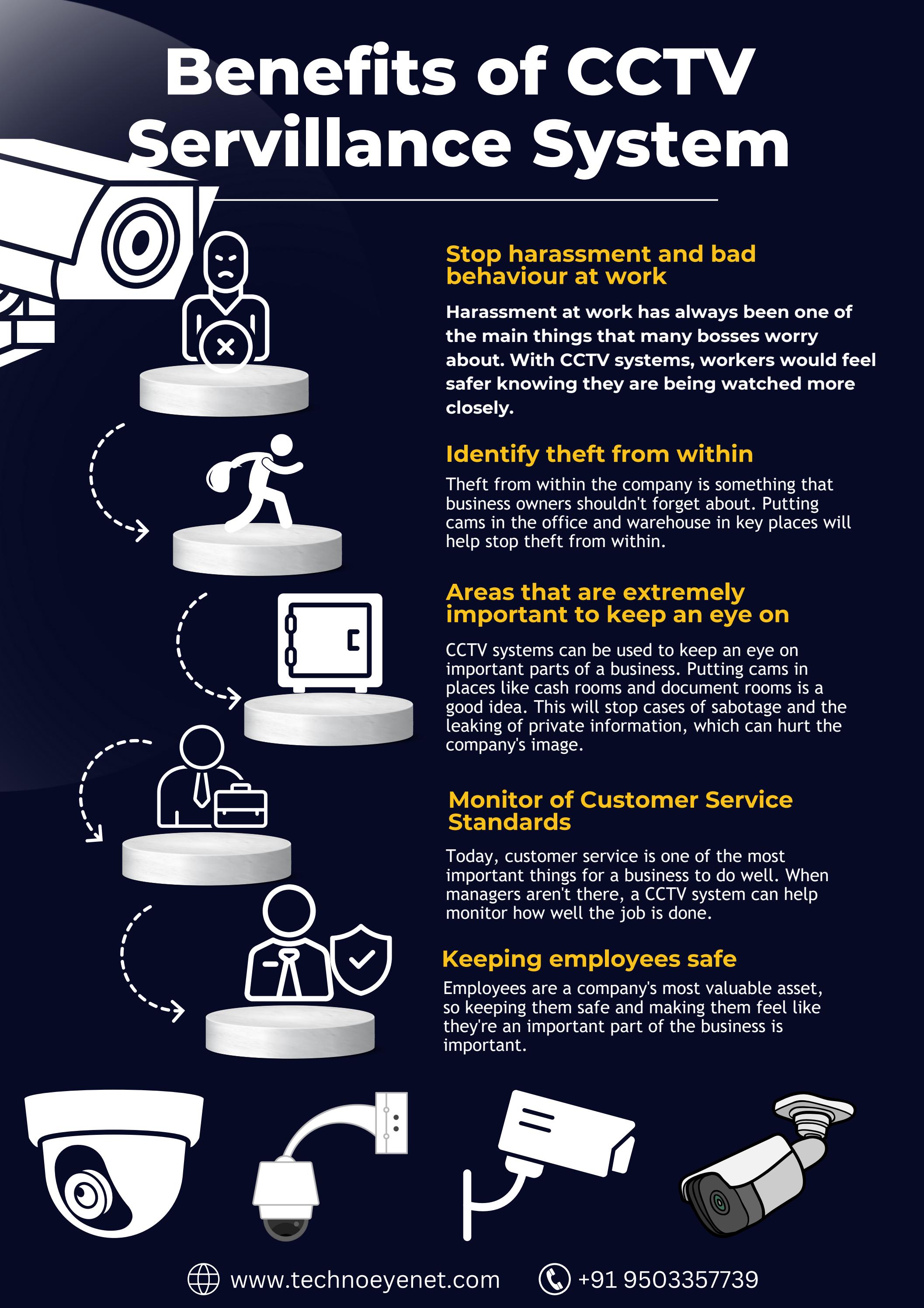 Benefits of CCTV Servillance System for Offices by technoeye - Issuu