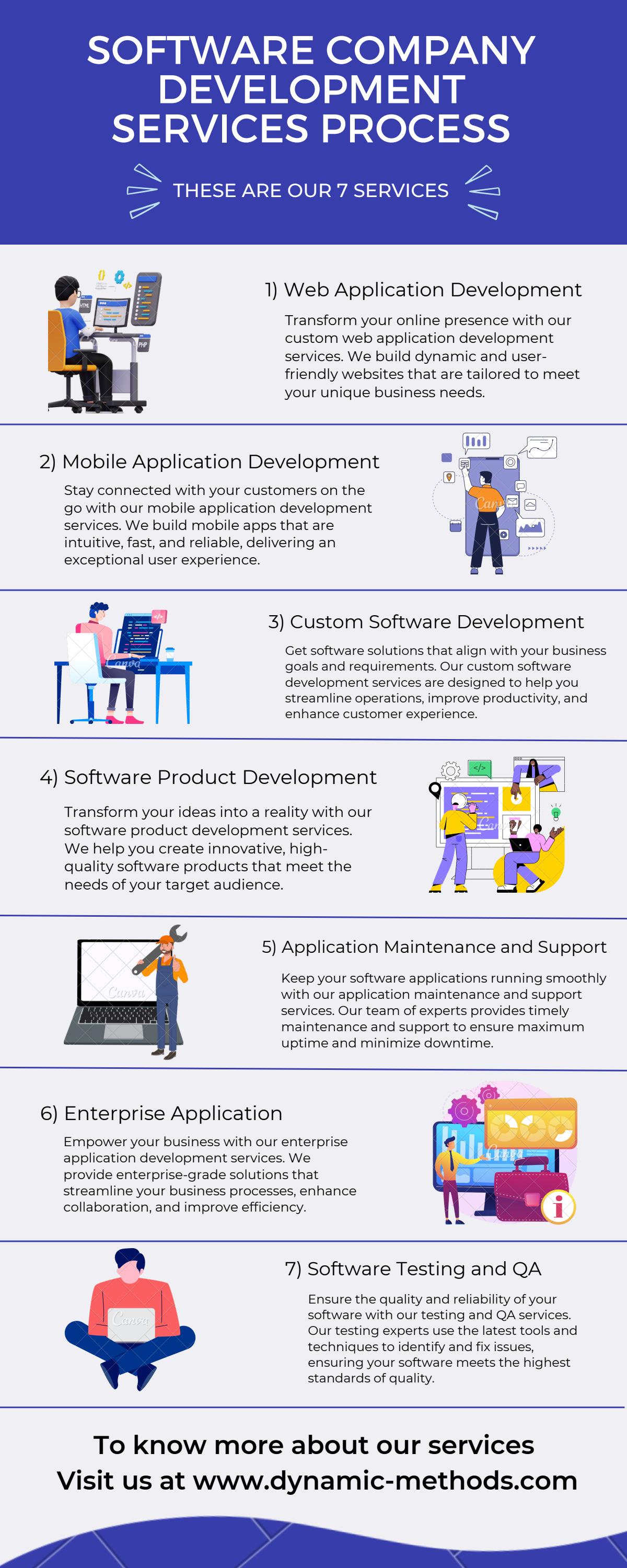 Best Software Company Development Services Process by dynamicmethods - Issuu