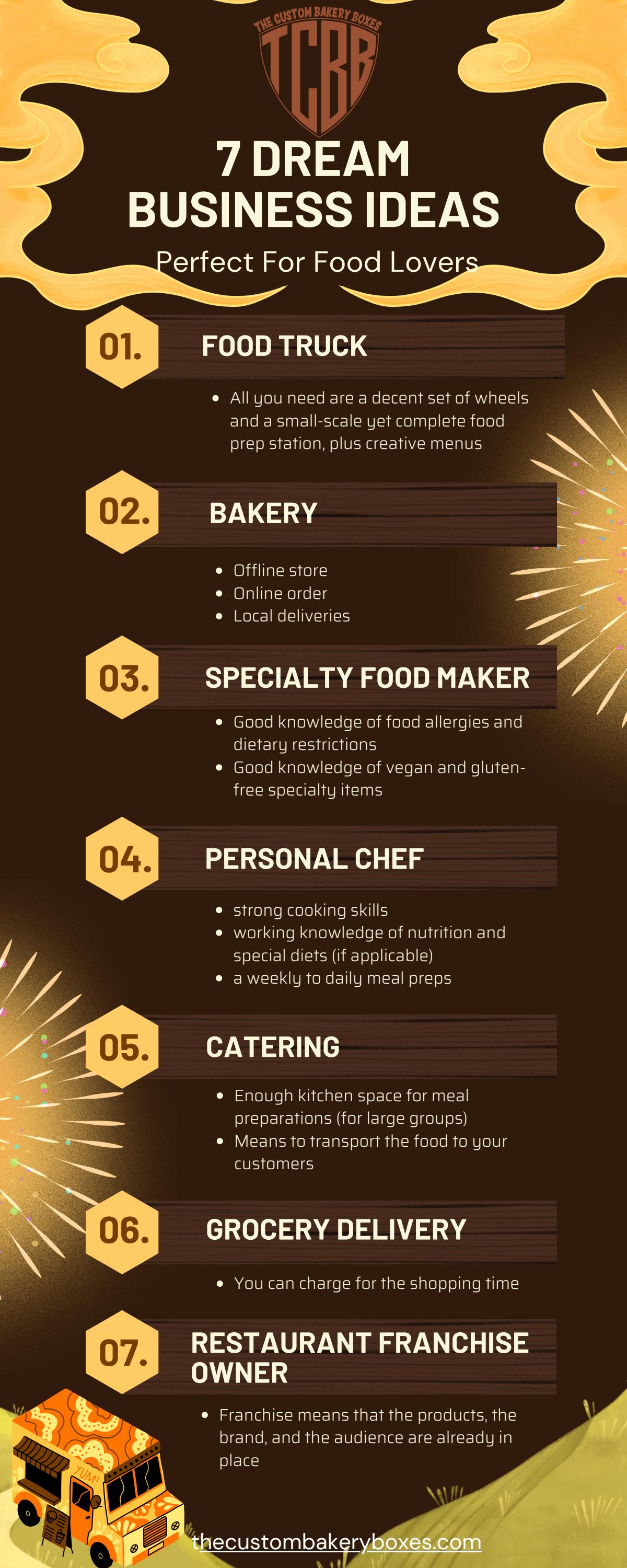 7 DREAM BUSINESS IDEAS by Shawn Mike - Issuu