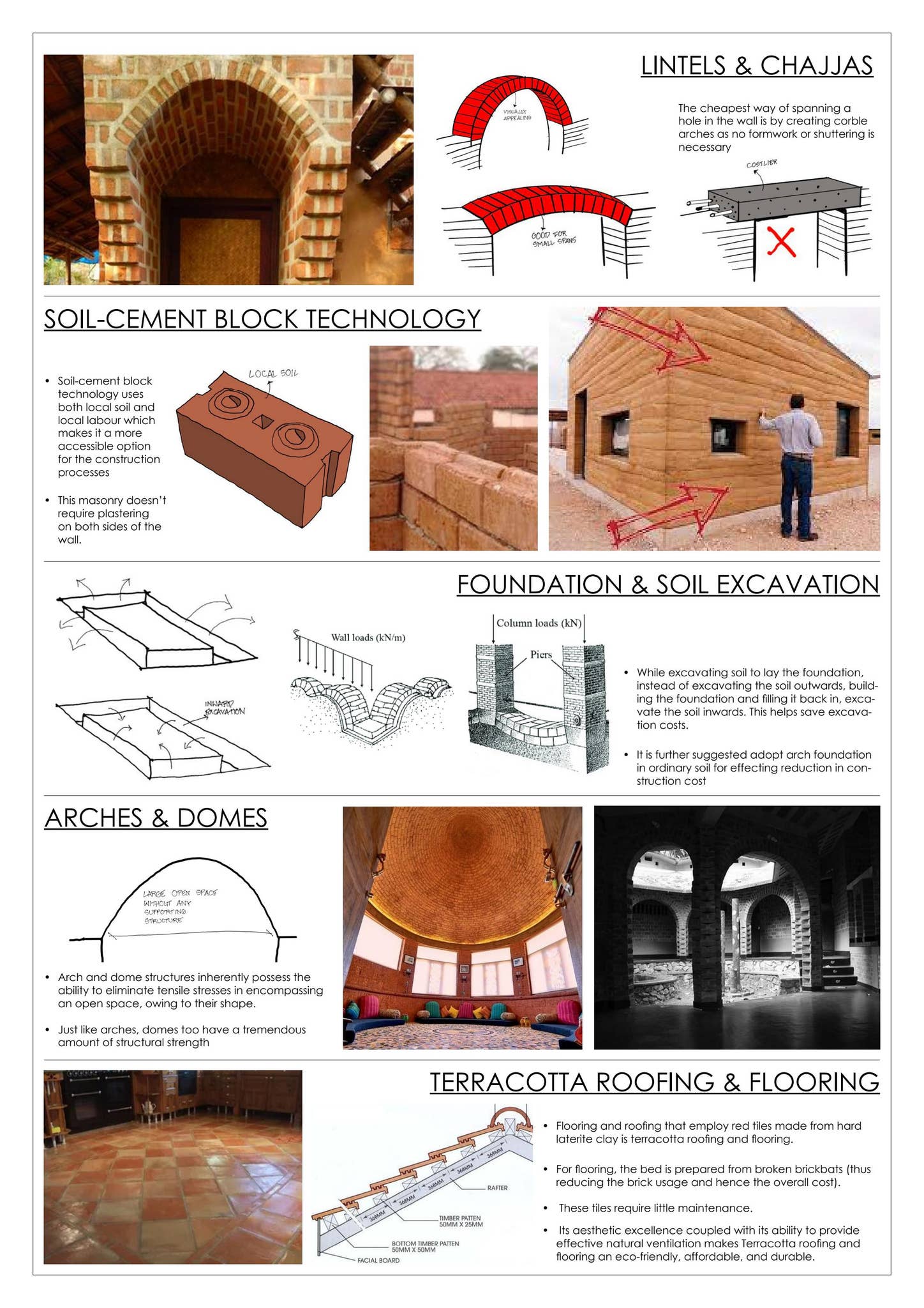 Low Cost Construction Techniques by de ZAIN er - Issuu