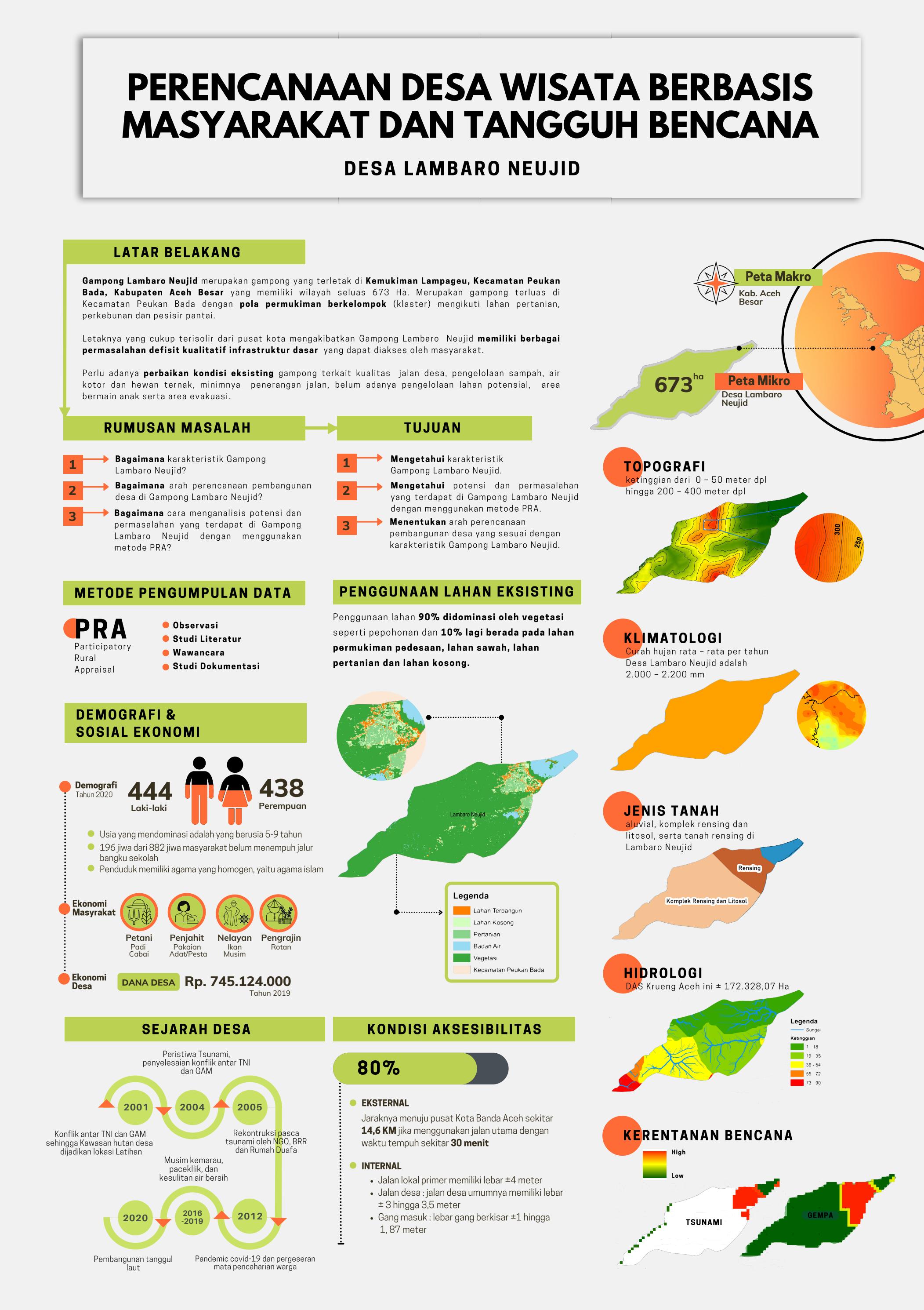 Poster Studio Perencanaan Desa_Gampong Lambaro Neujid by afifa.sl - Issuu