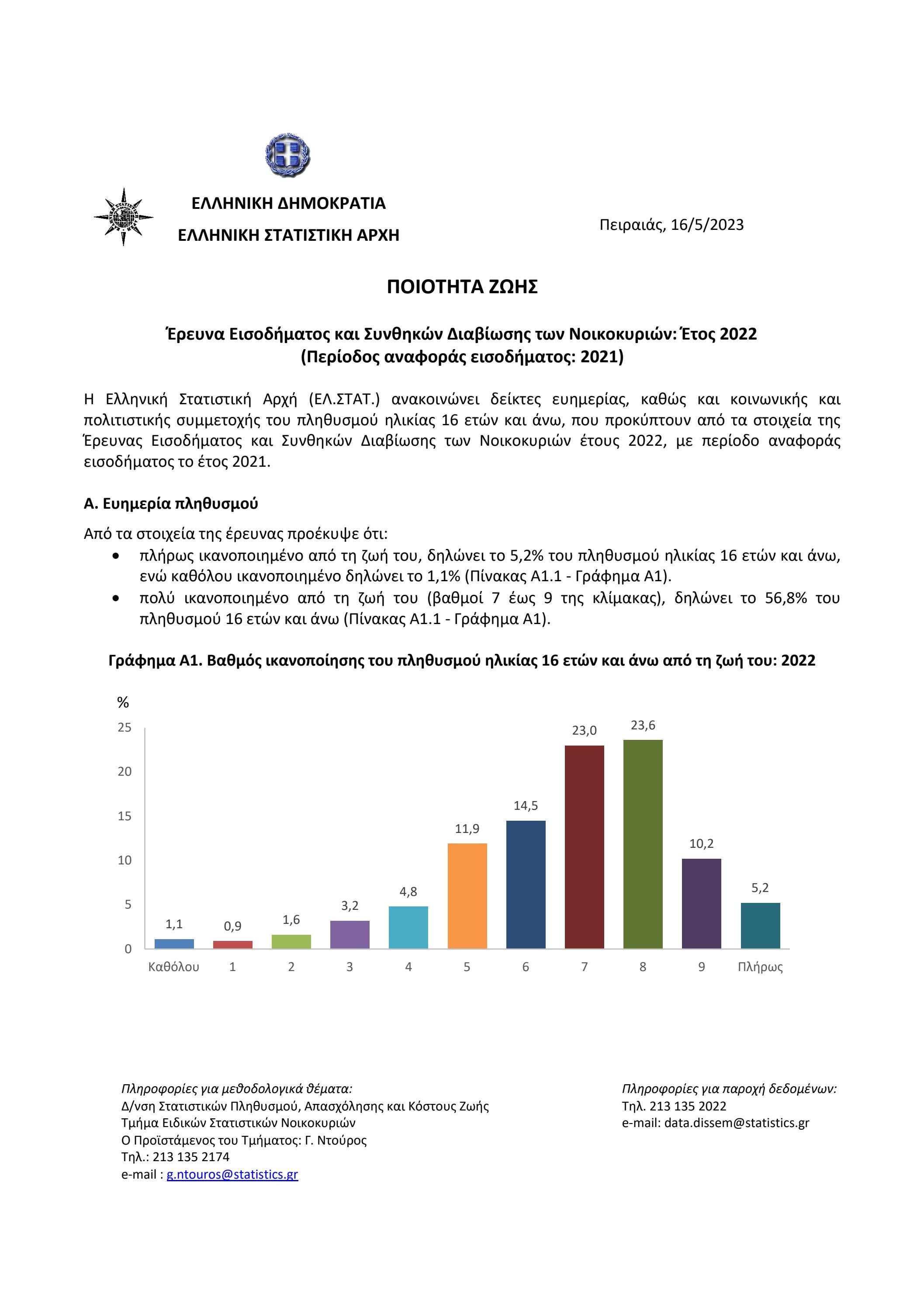 ΕΛΣΤΑΤ - ΠΟΙΟΤΗΤΑ ΖΩΗΣ 2022 by Εφημερίδα των Συντακτών - Issuu