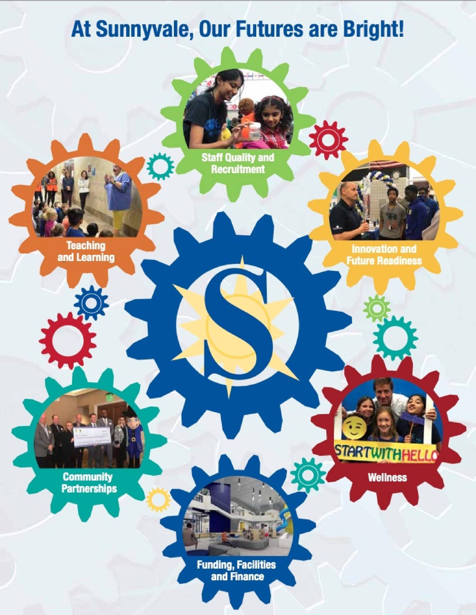 Sunnyvale ISD Strategic Plan by SunnyvaleISD - Issuu