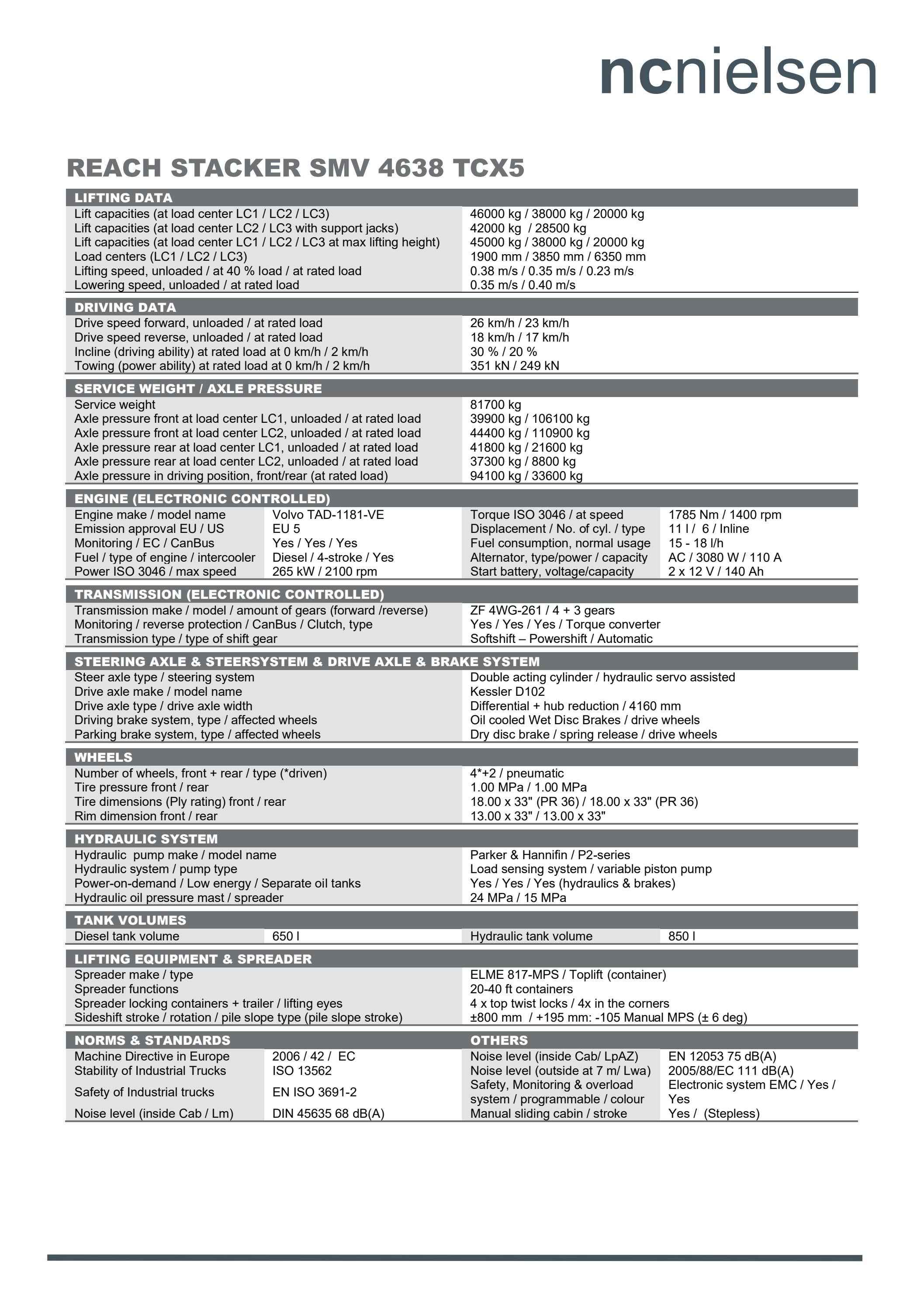konecranes_smv_4638_tcx5_1181_zf261_4443e50b533005 by N.C. Nielsen A/S ...