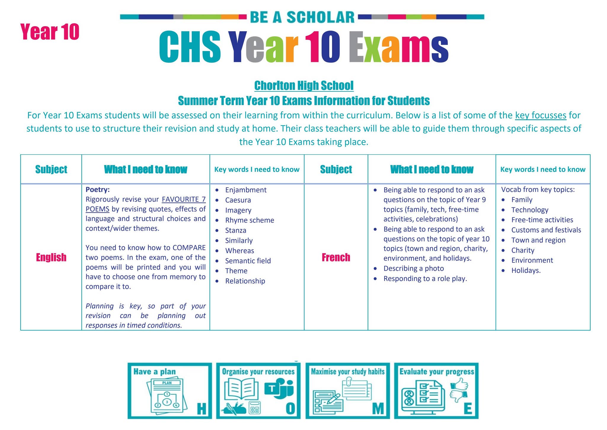 Year 10 Summer Exams Information by Schudio - Issuu