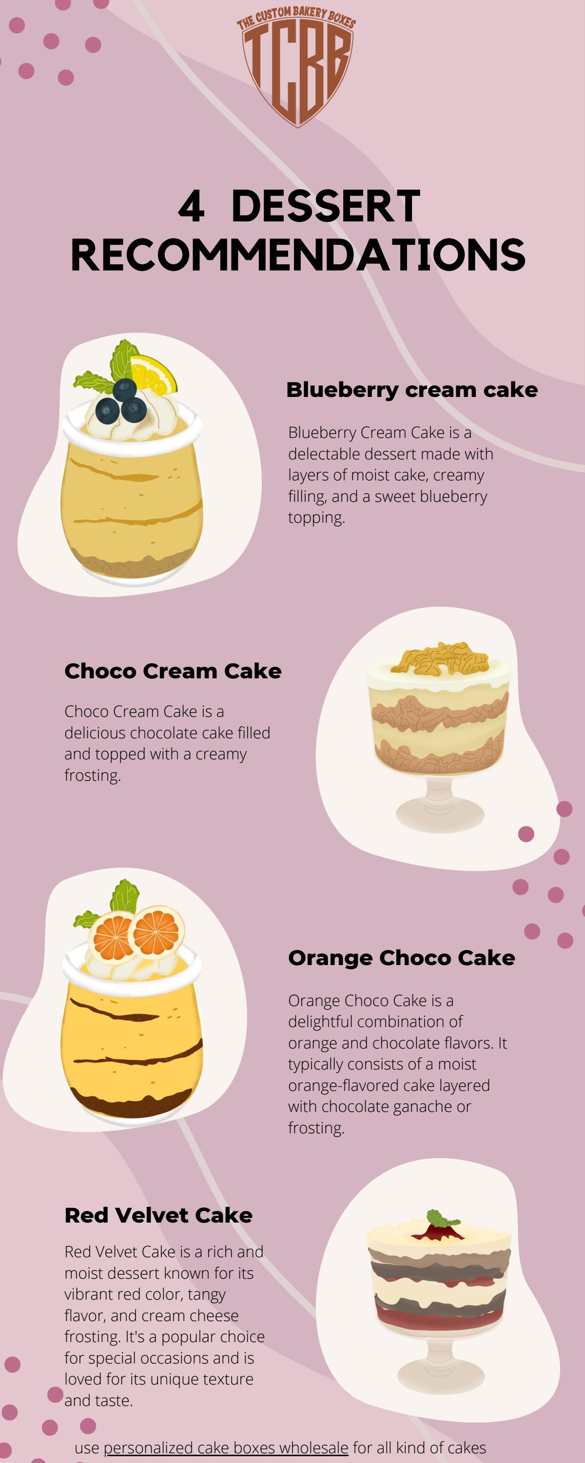 4 Dessert recommendations by Shawn Mike - Issuu